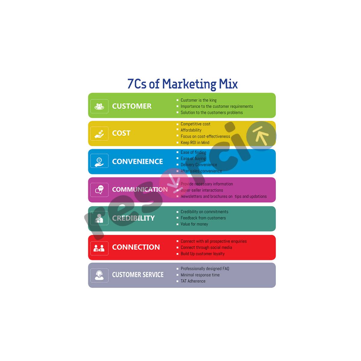 7 C's of Marketing Mix - Template 07