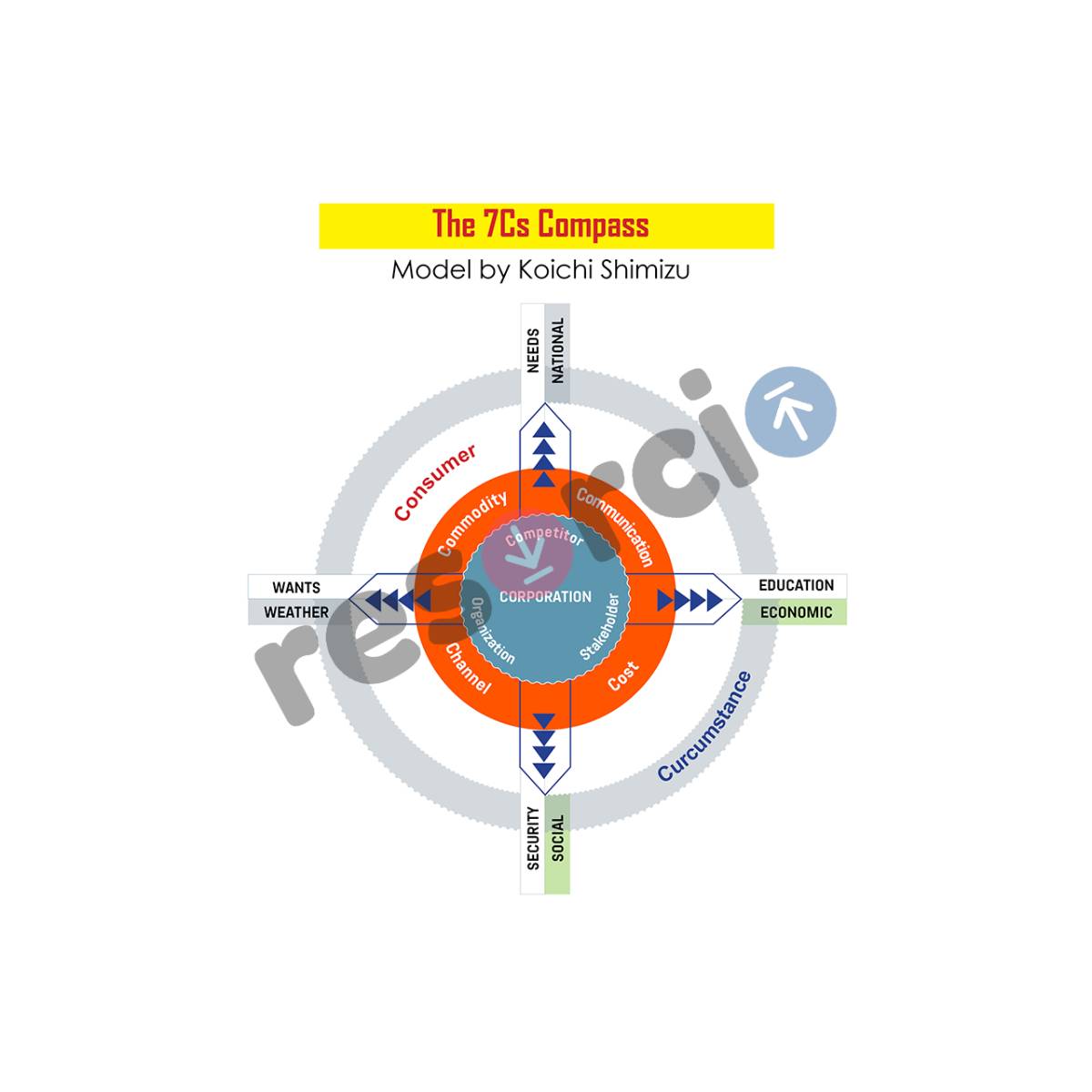 The 7Cs Compass by Koichi Shimizu - 09
