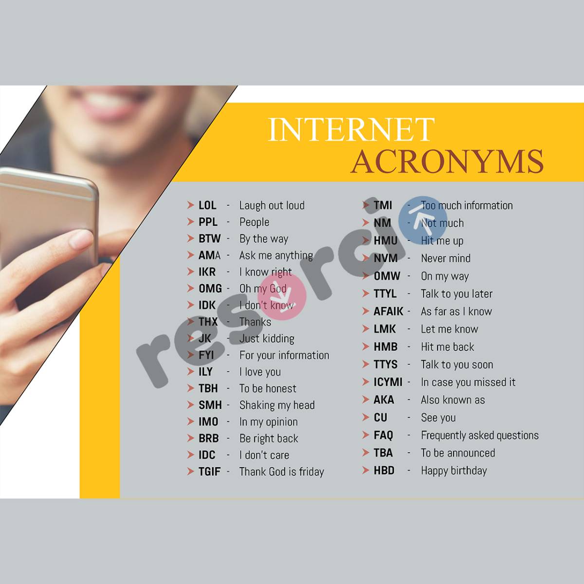 Internet Acronyms - 01