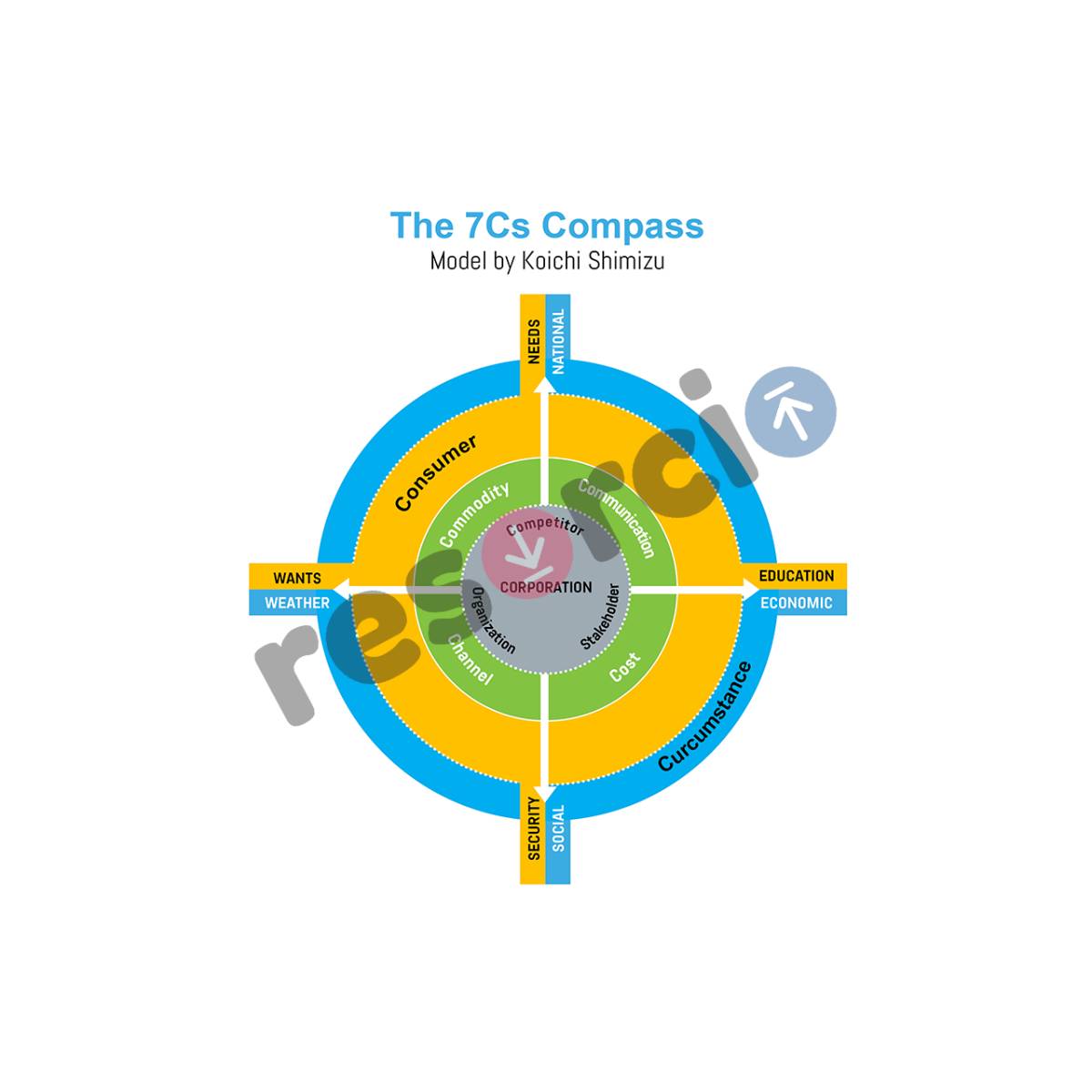 The 7Cs Compass by Koichi Shimizu - 04