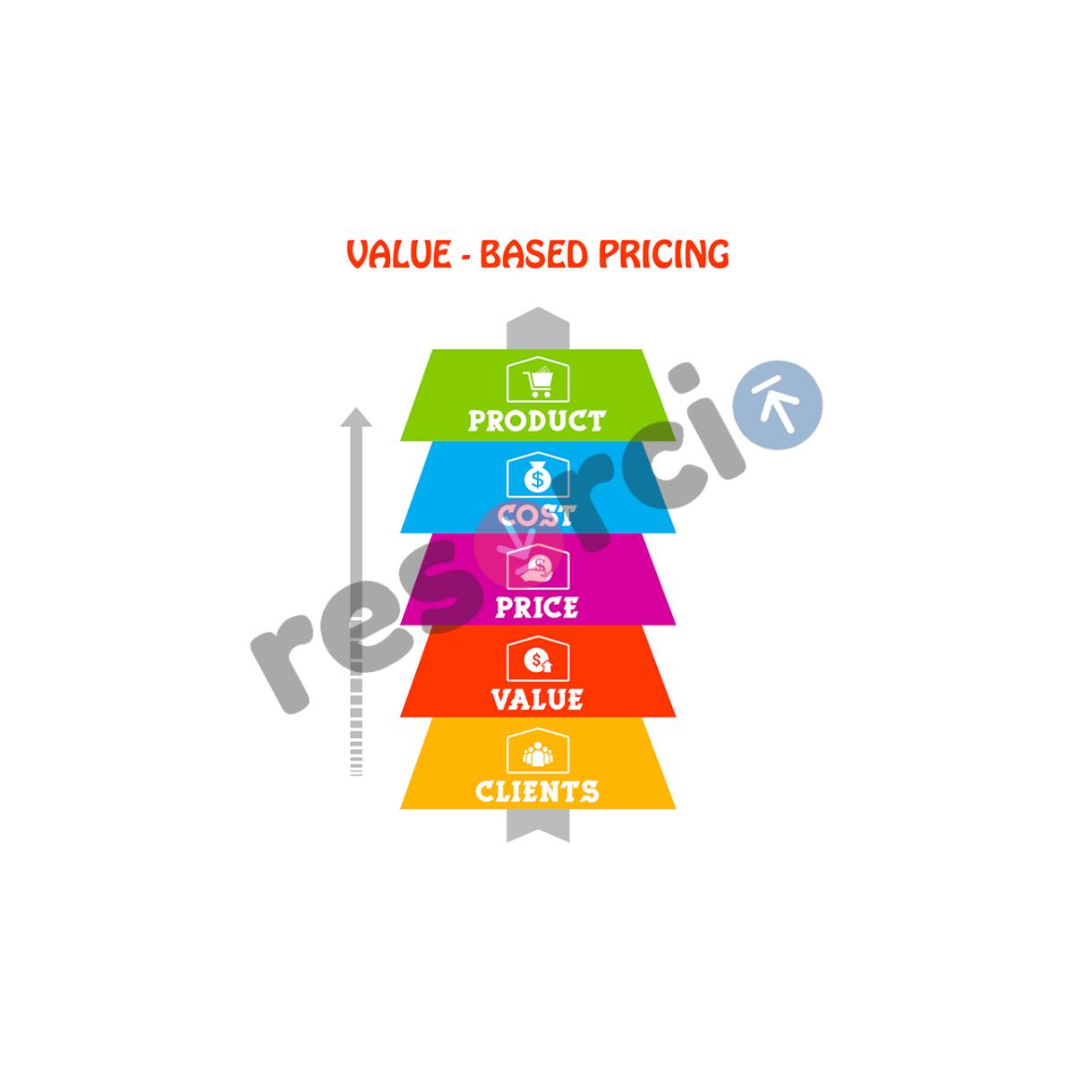 Value Based Pricing - Template 08