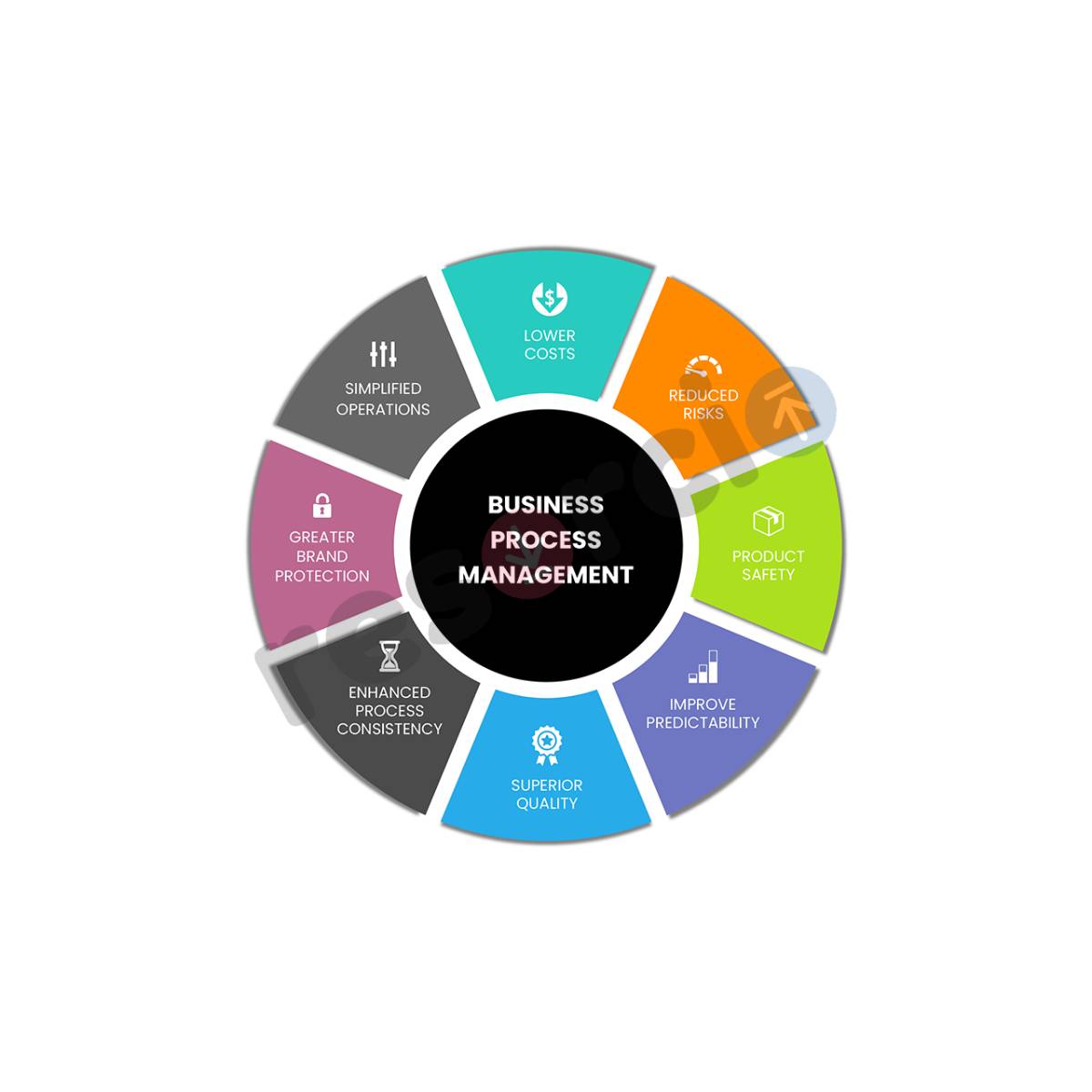 Business Process Management - 06