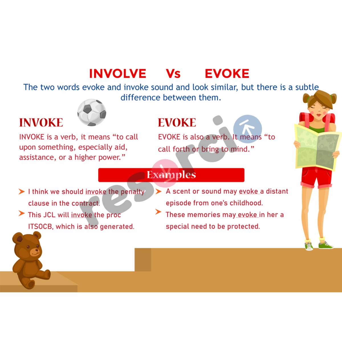 Involve Vs Evoke - Template 07