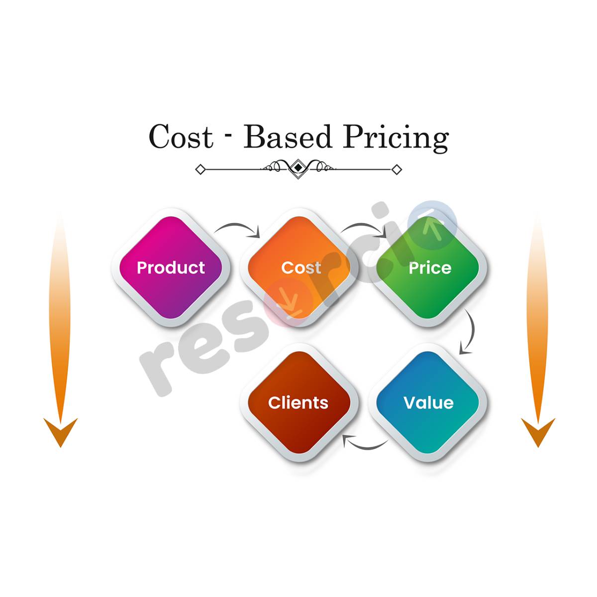 Cost Based Pricing - 03