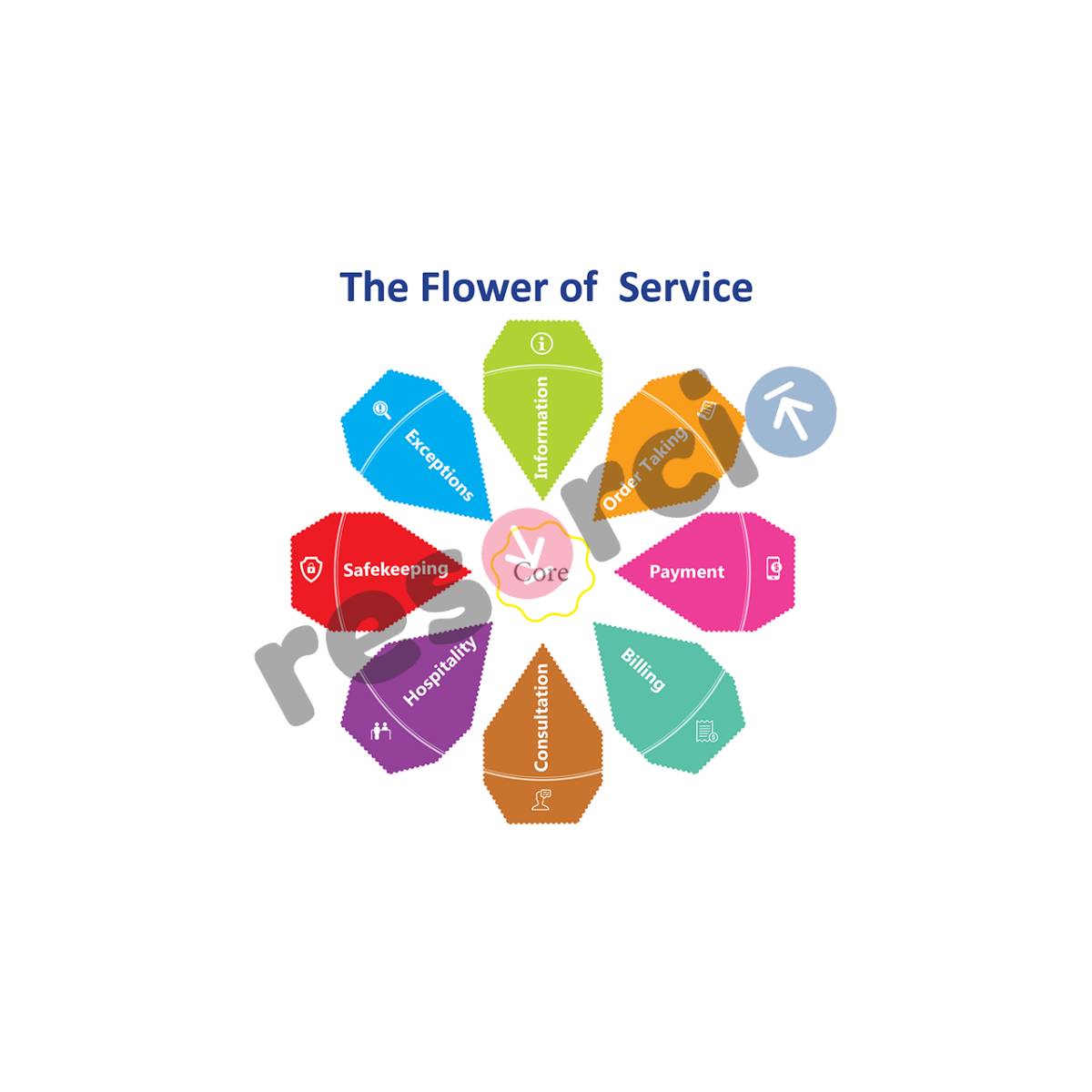 The Flower of Service - 06