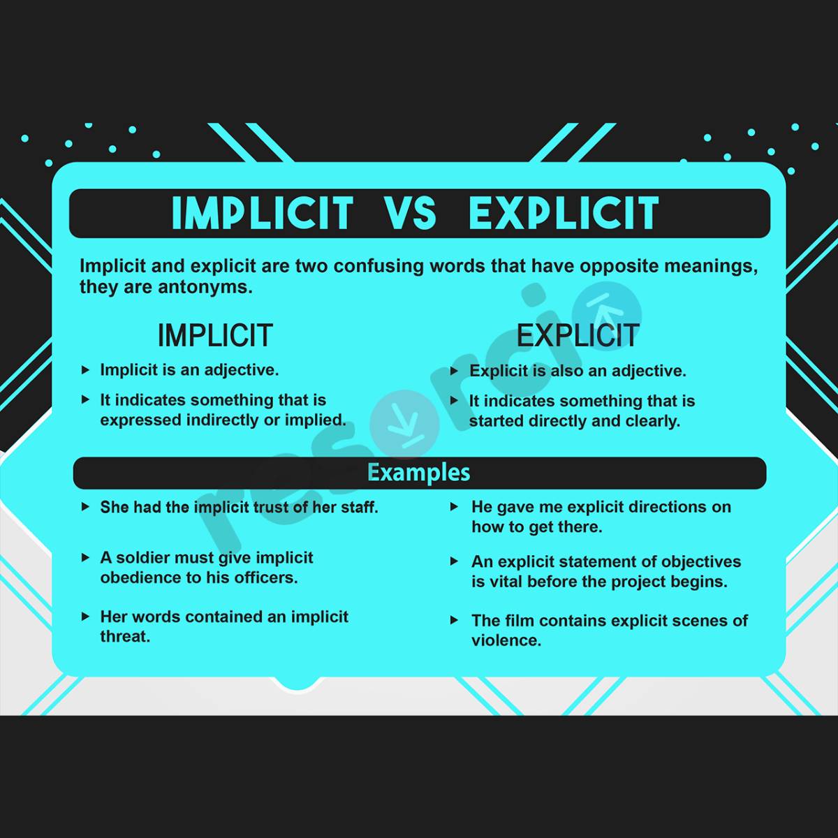 Implicit Vs Explicit - Template 01