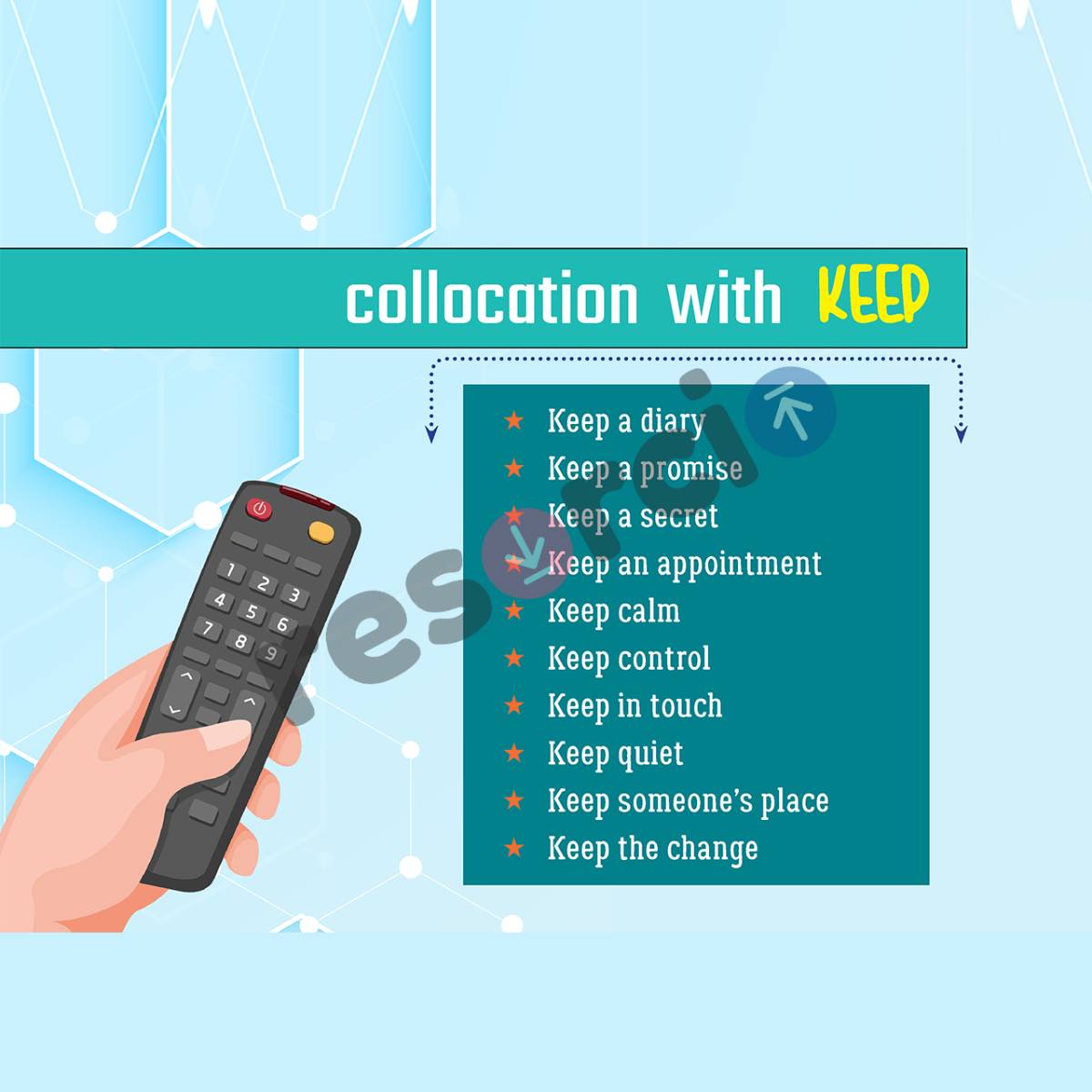 Collocations With Keep - Template 03