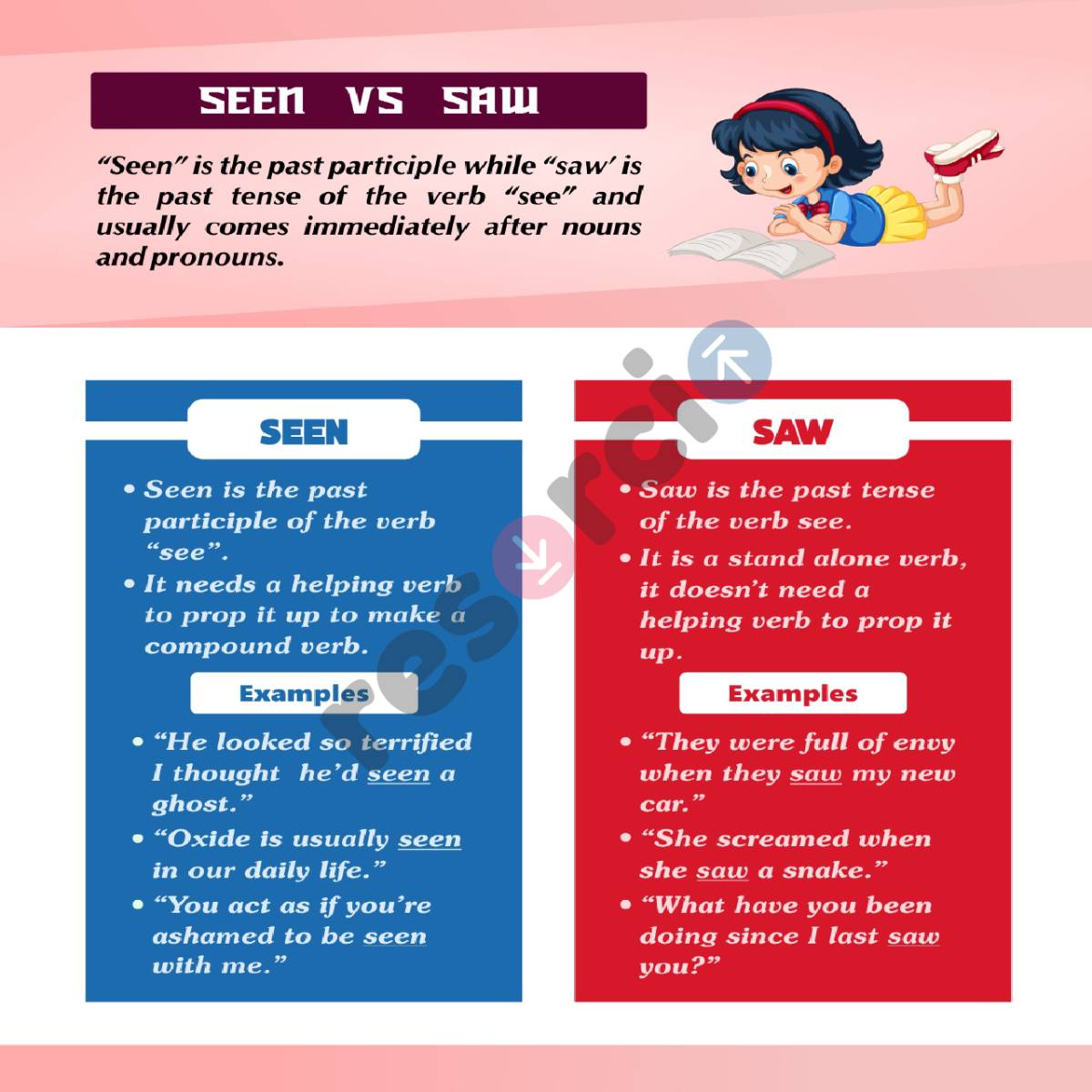 Seen Vs Saw Difference 05 Seen Vs Saw Difference 05