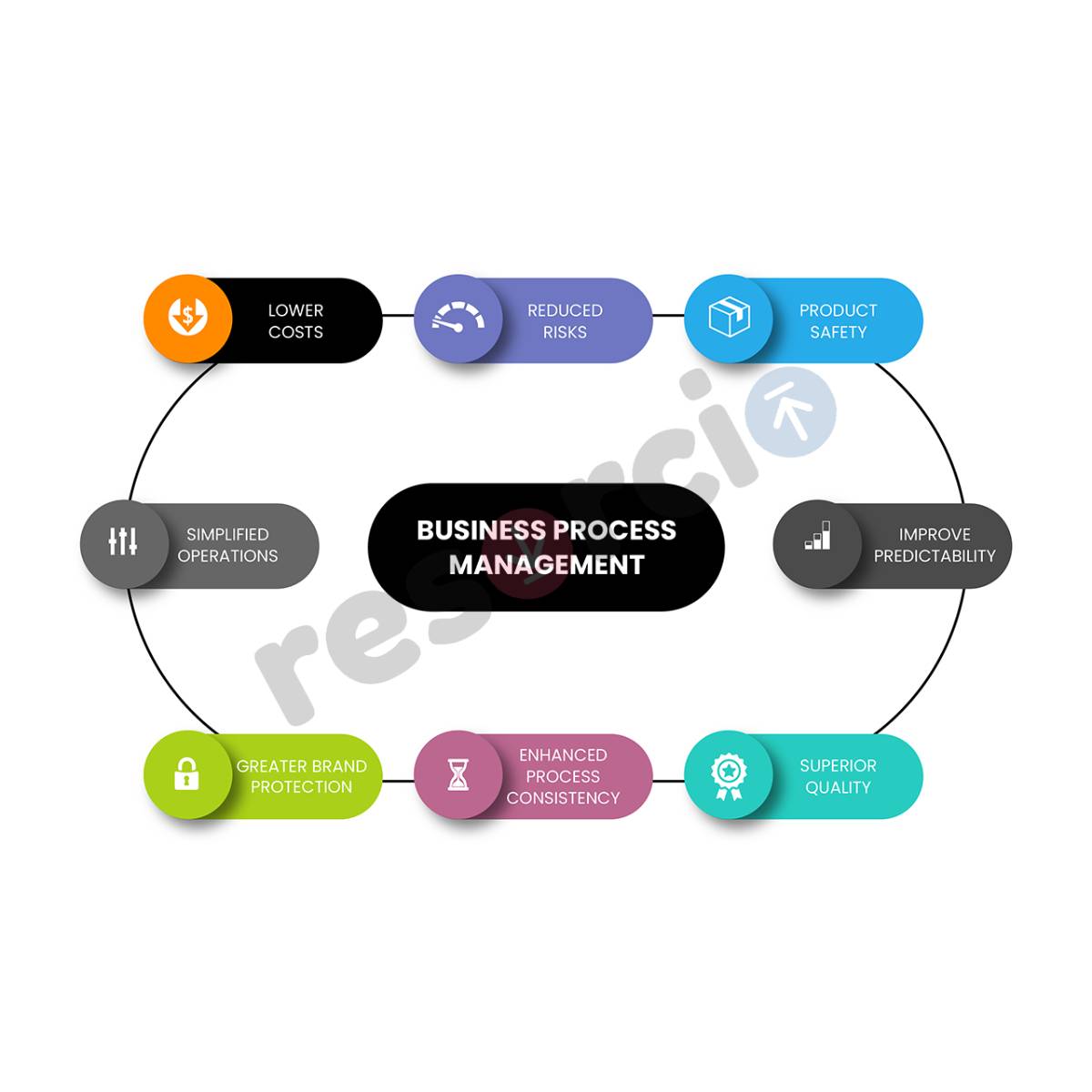 Business Process Management - 02
