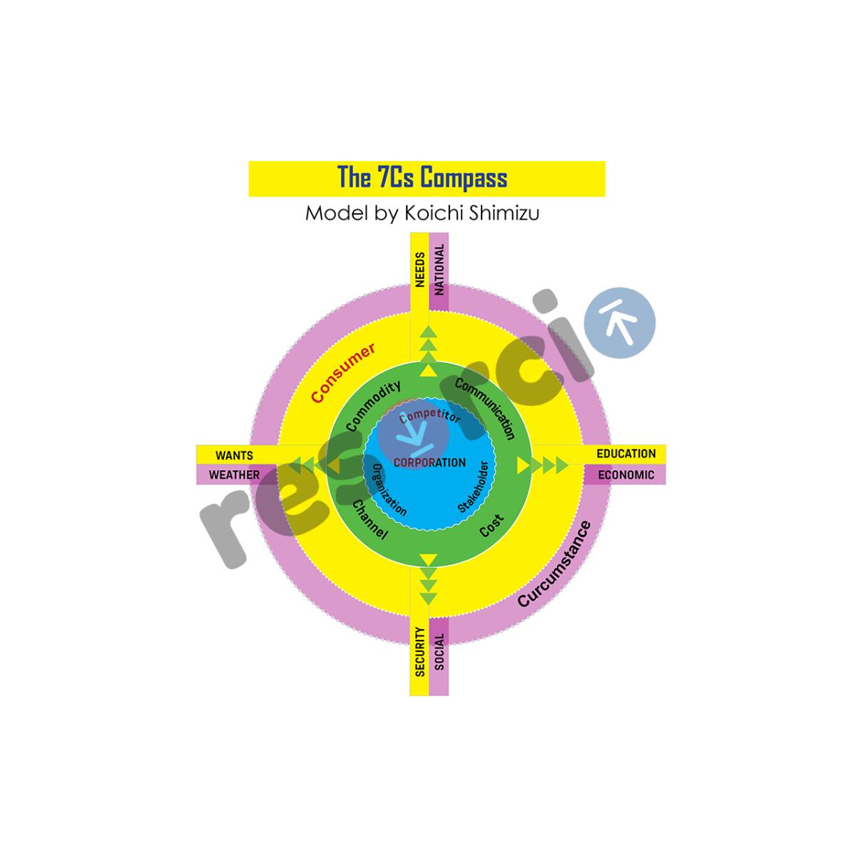 The 7Cs Compass by Koichi Shimizu - 10
