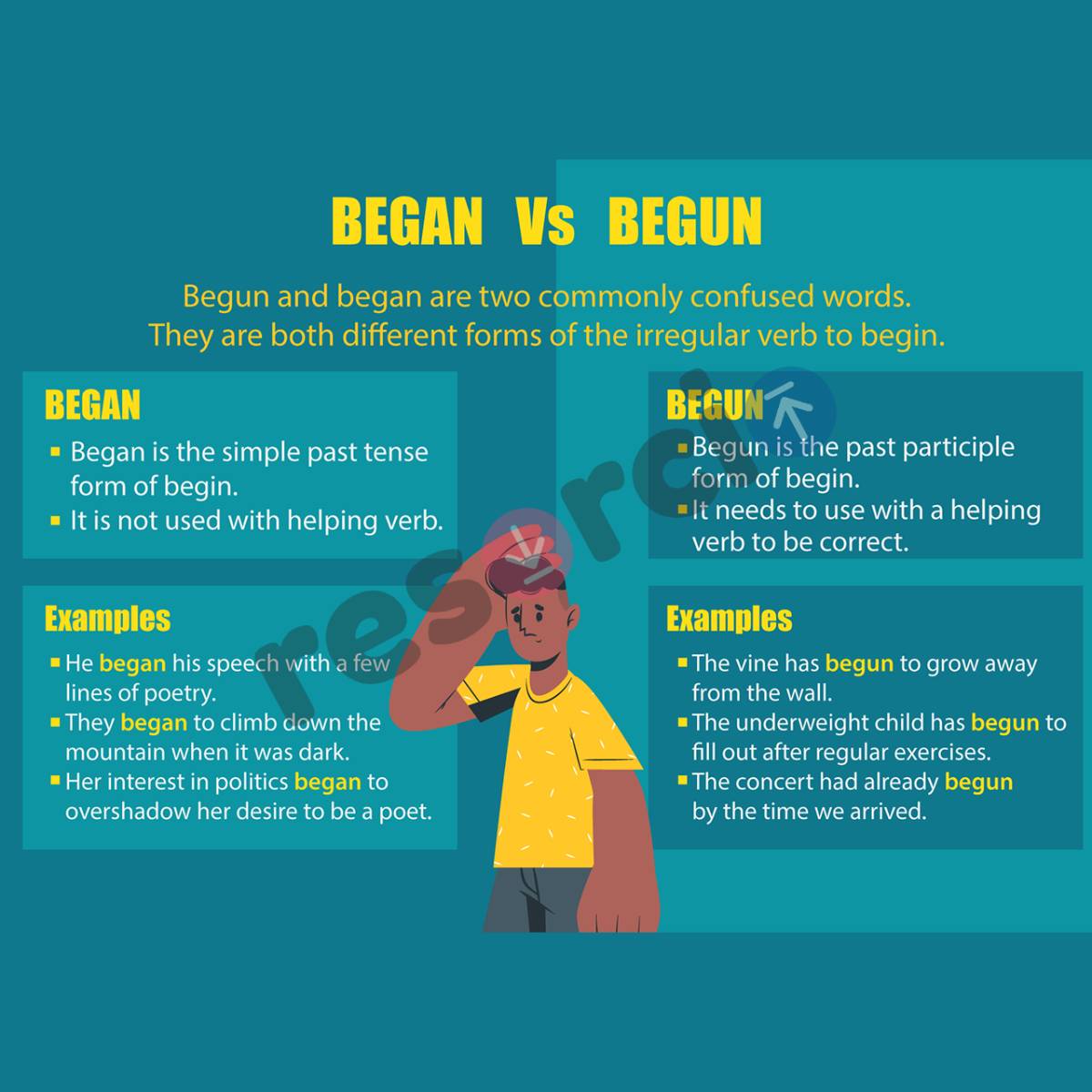 Began Vs Begun Template 01 Began Vs Begun Template 01