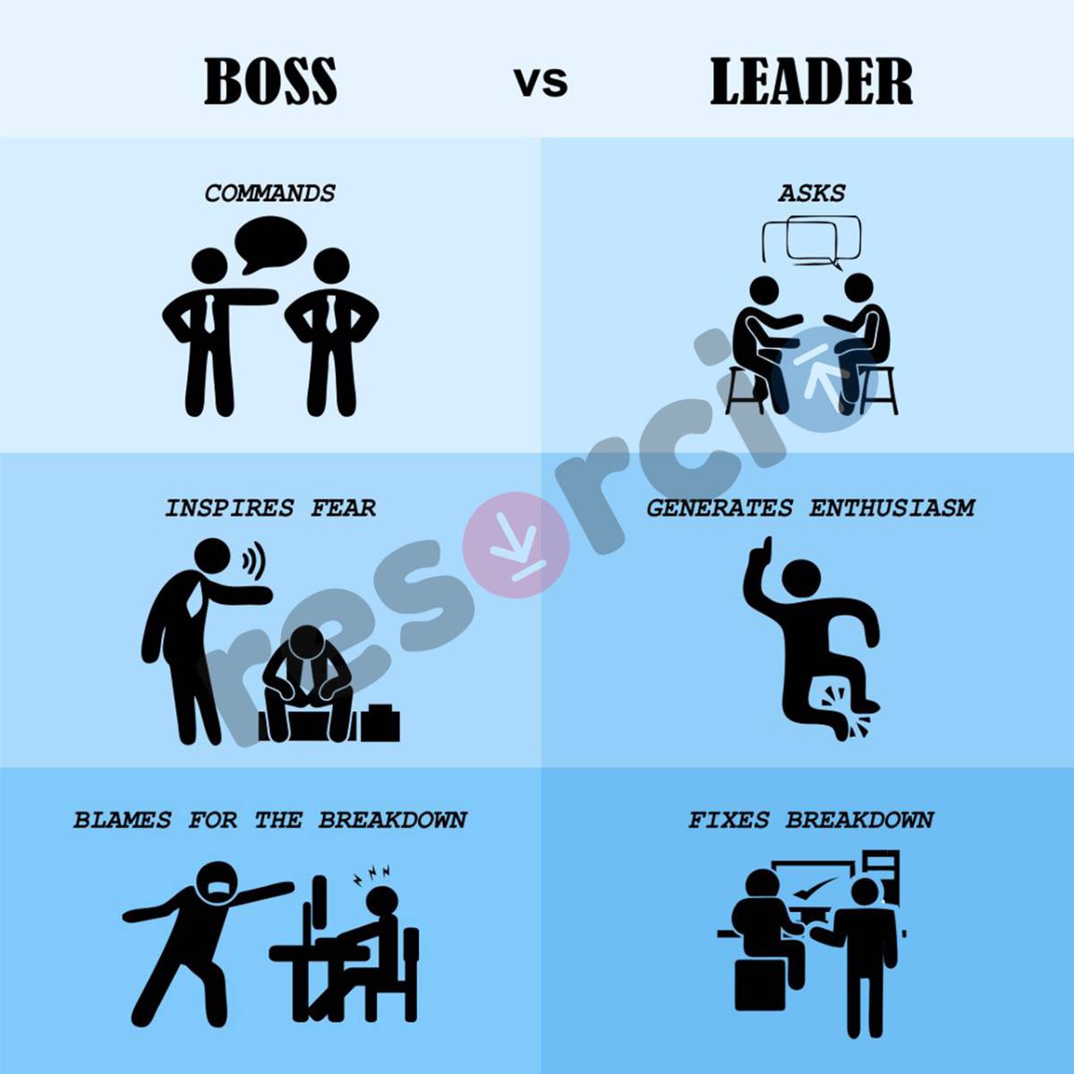 Boss Vs Leader - 03