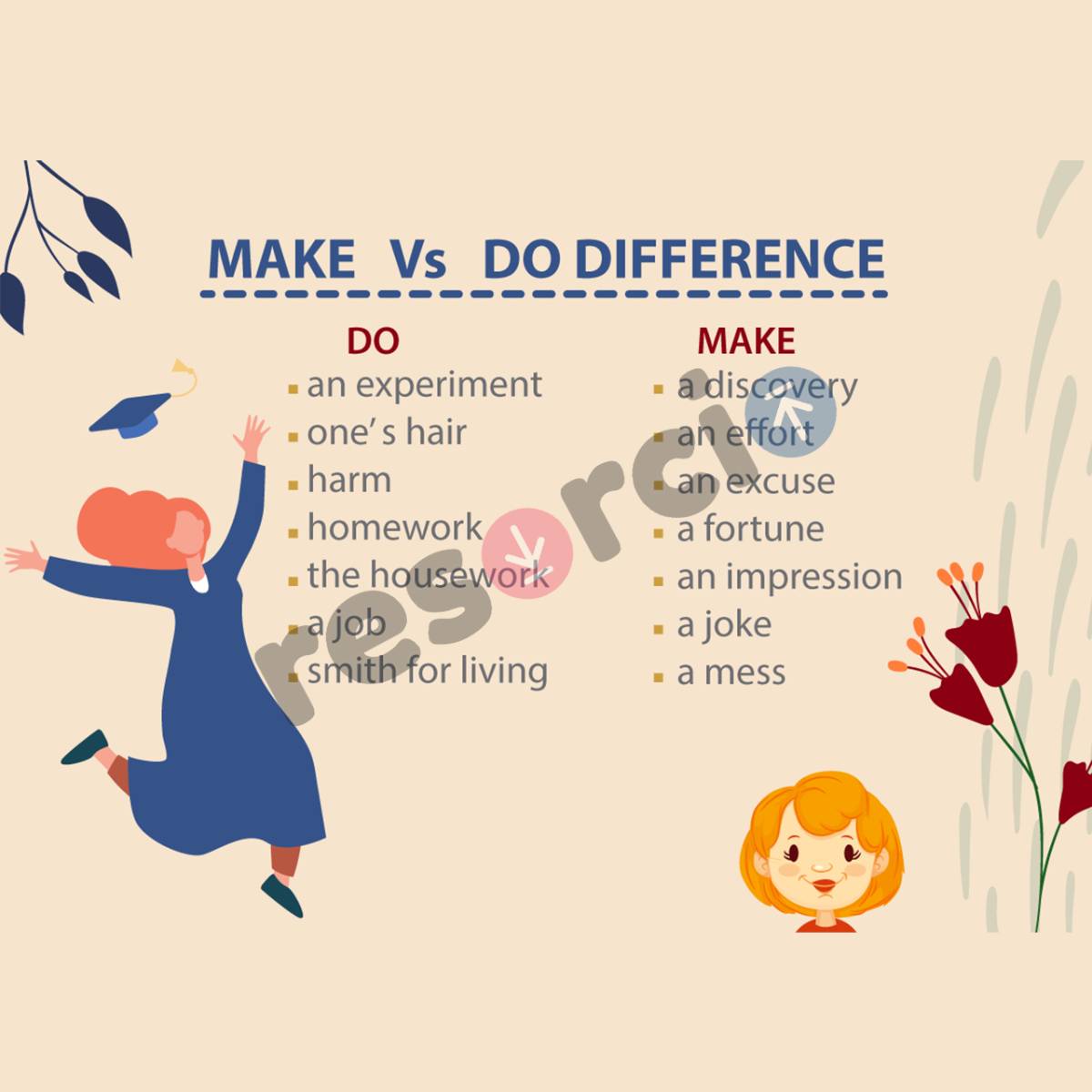 Make Vs Do Difference - Template 13