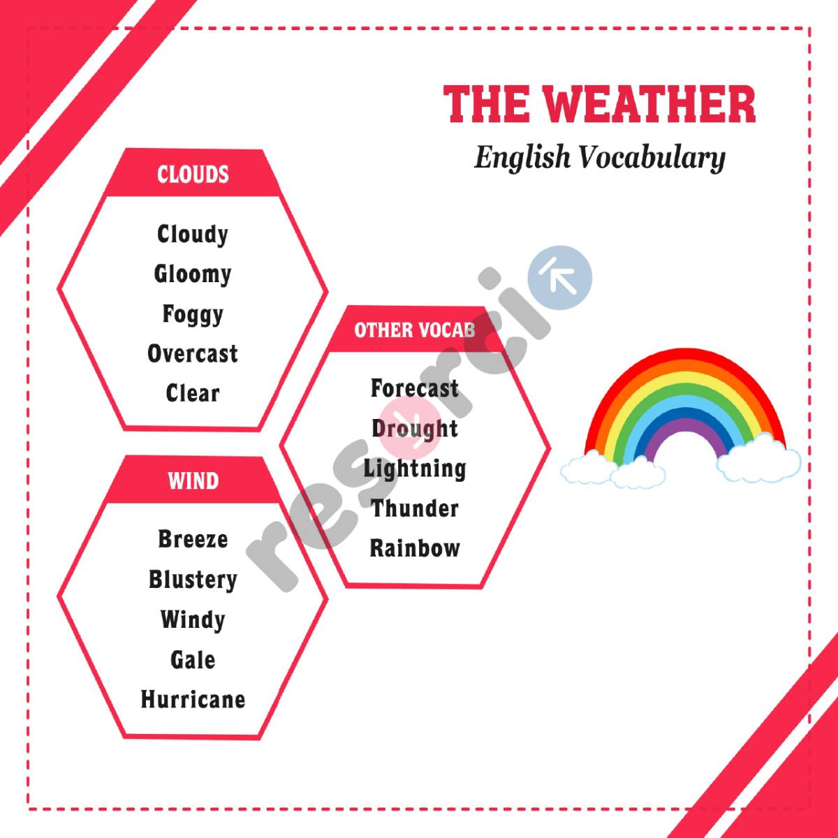 The Weather - Template 02