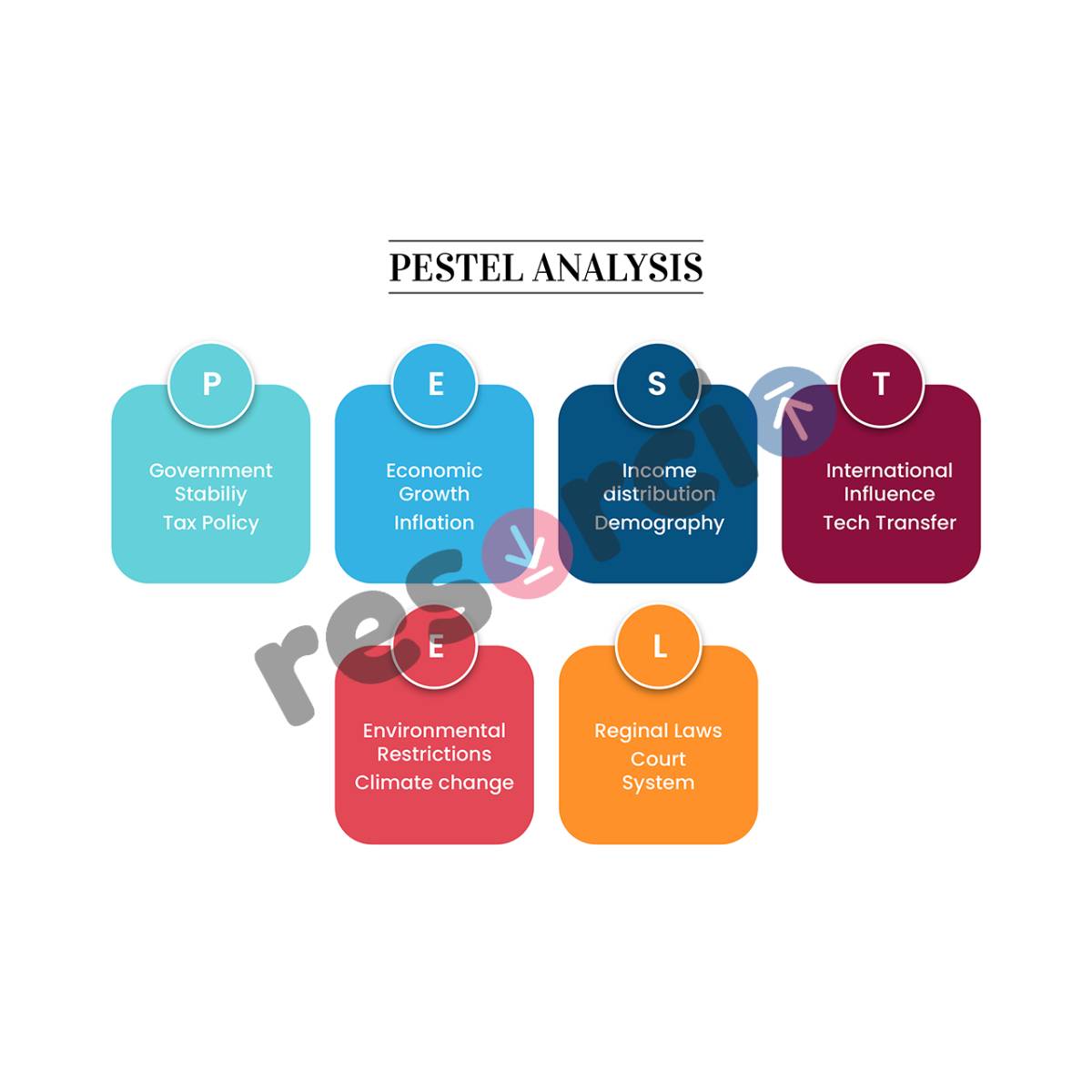 Pestel - 11