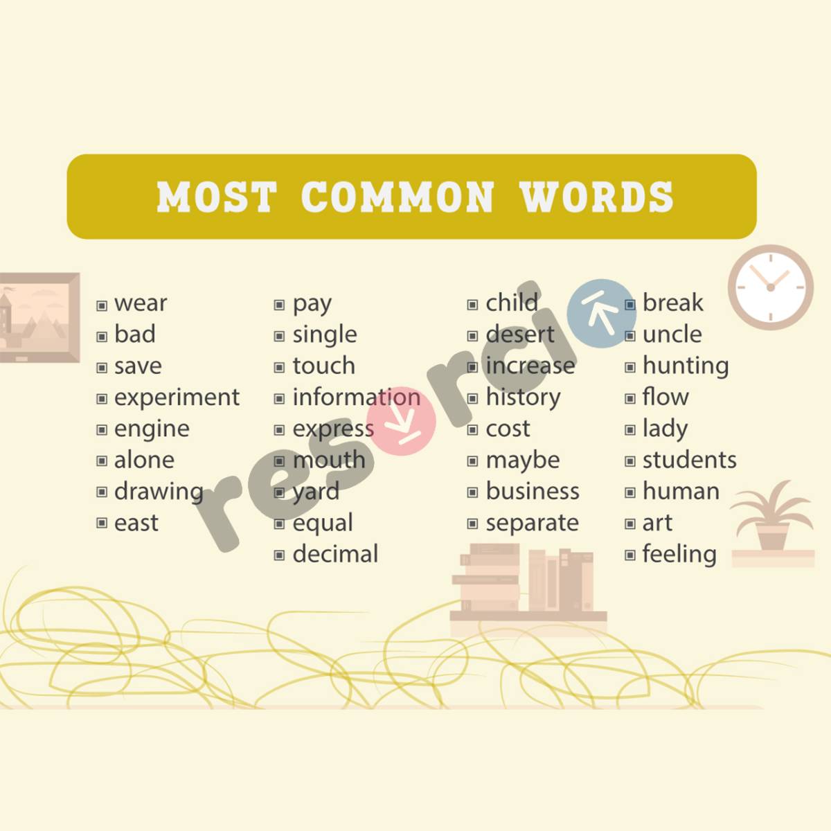 Most Common Words - Template 55