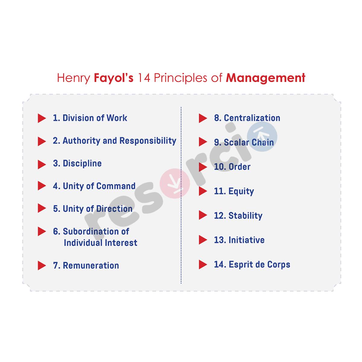Henry Fayol's 14 Principles of Management - Template 25
