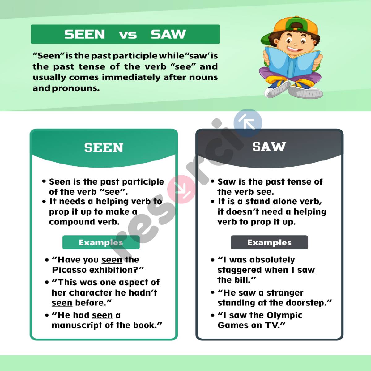 Seen Vs Saw Difference 01 Seen Vs Saw Difference 01