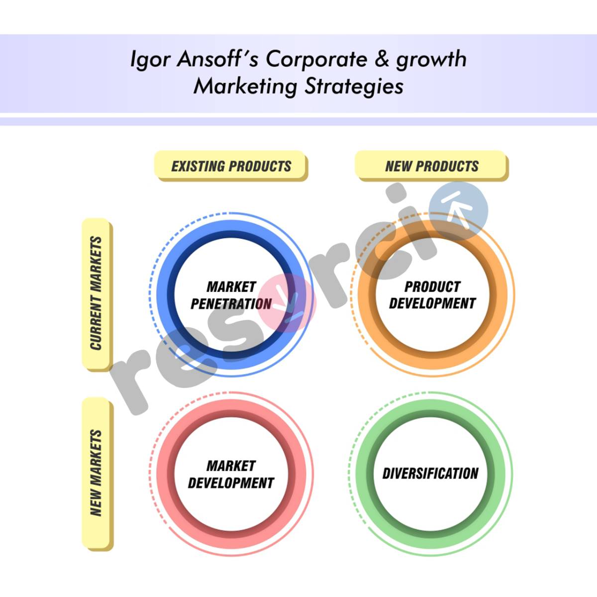 Igor Ansoff's Corporate & Growth Marketing Strategies - 01
