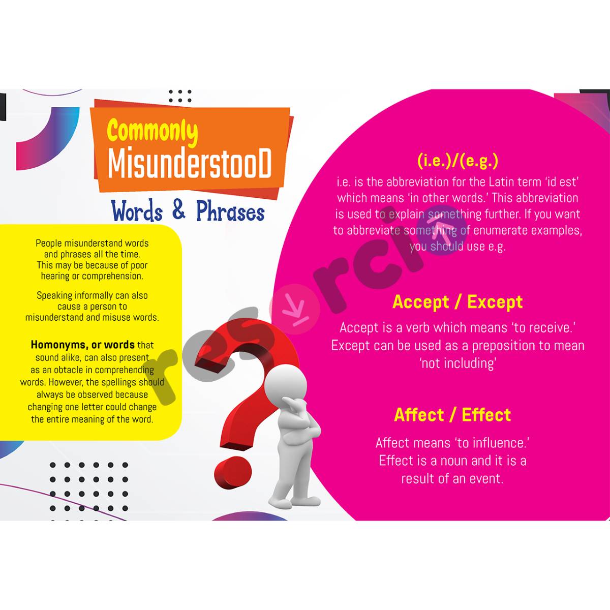 Commonly Misunderstood Words and Phrases - Template 27