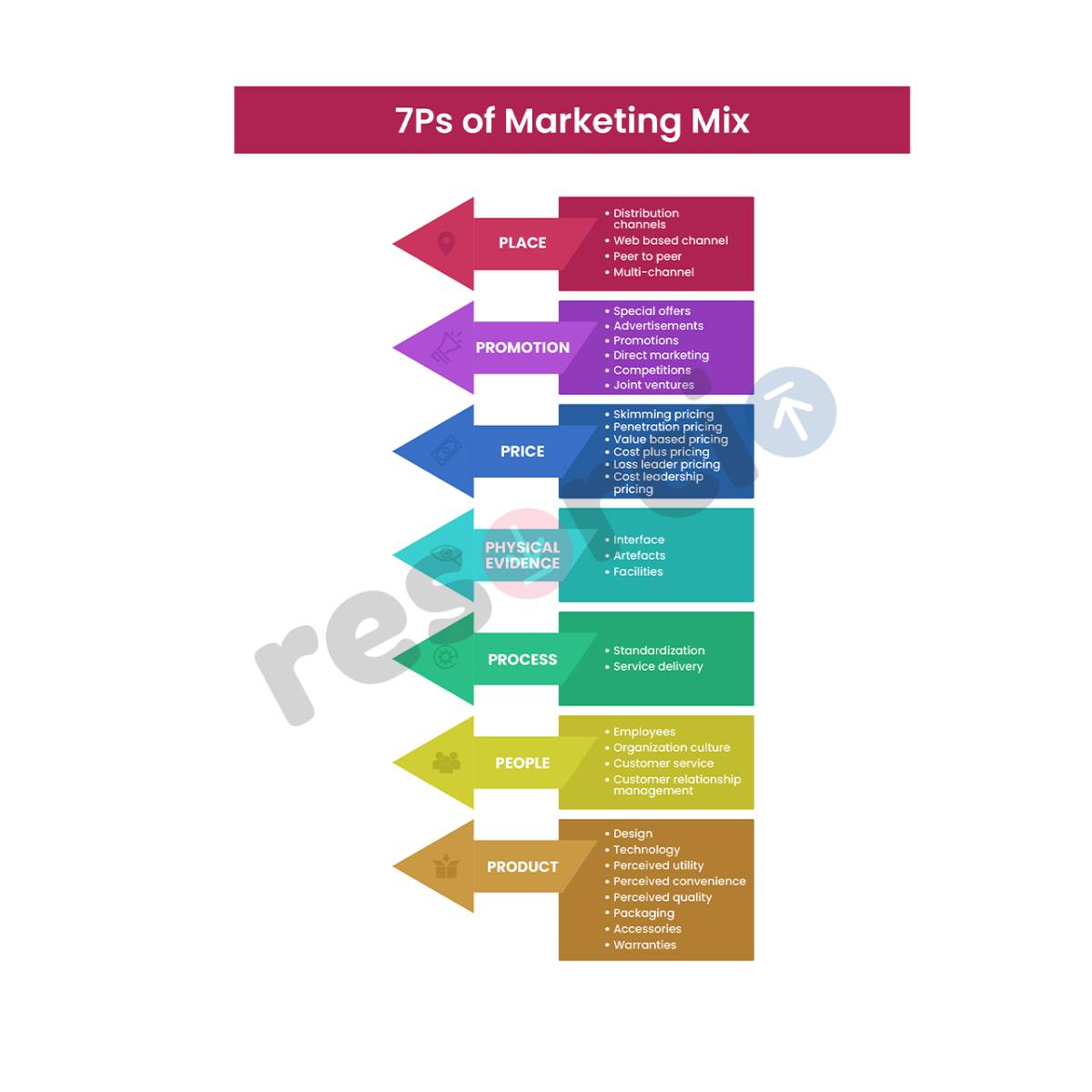 7P's of Marketing Mix - 02