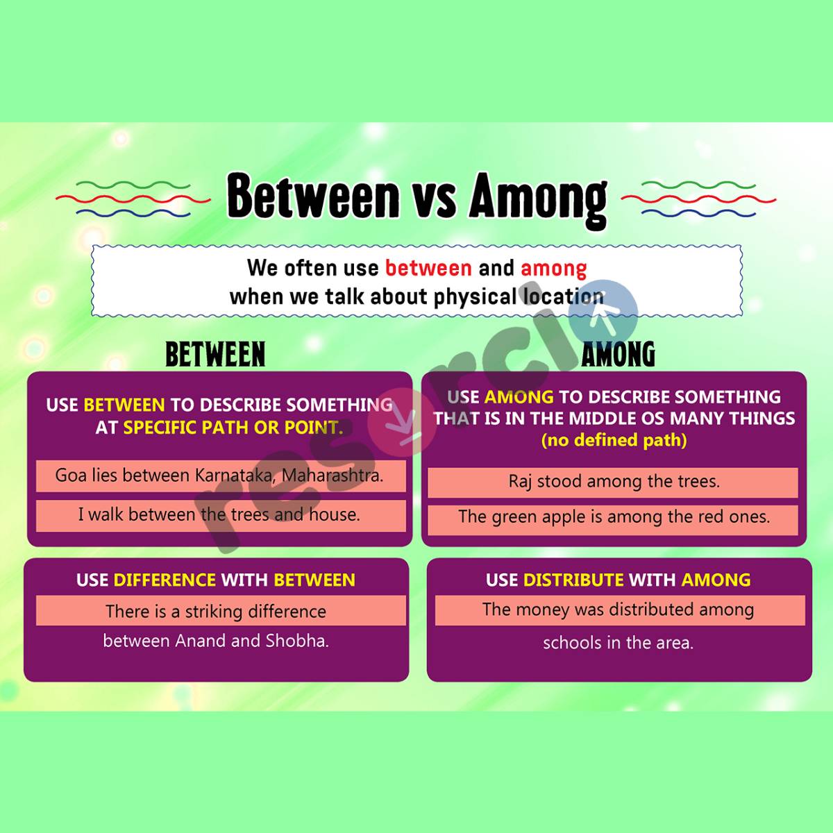 Between Vs Among - Template 05