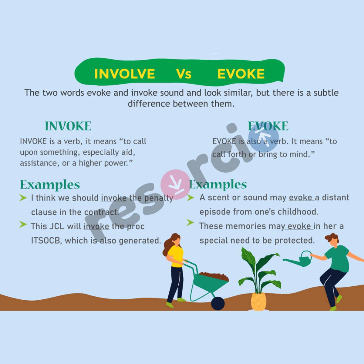 Involve Vs Evoke - Template 08