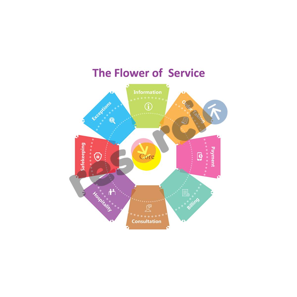 The Flower of Service - 07