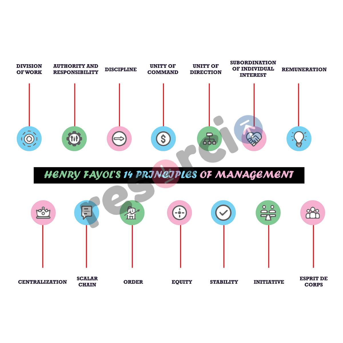 Henry Fayol's 14 Principles of Management - 58