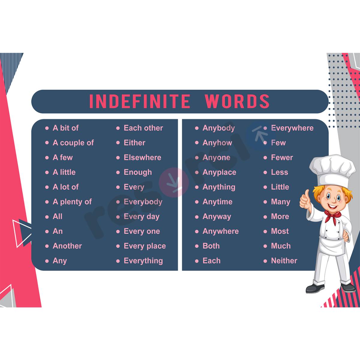 Indefinite Words - 01