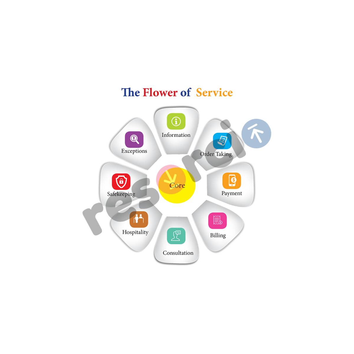 The Flower of Service - 01