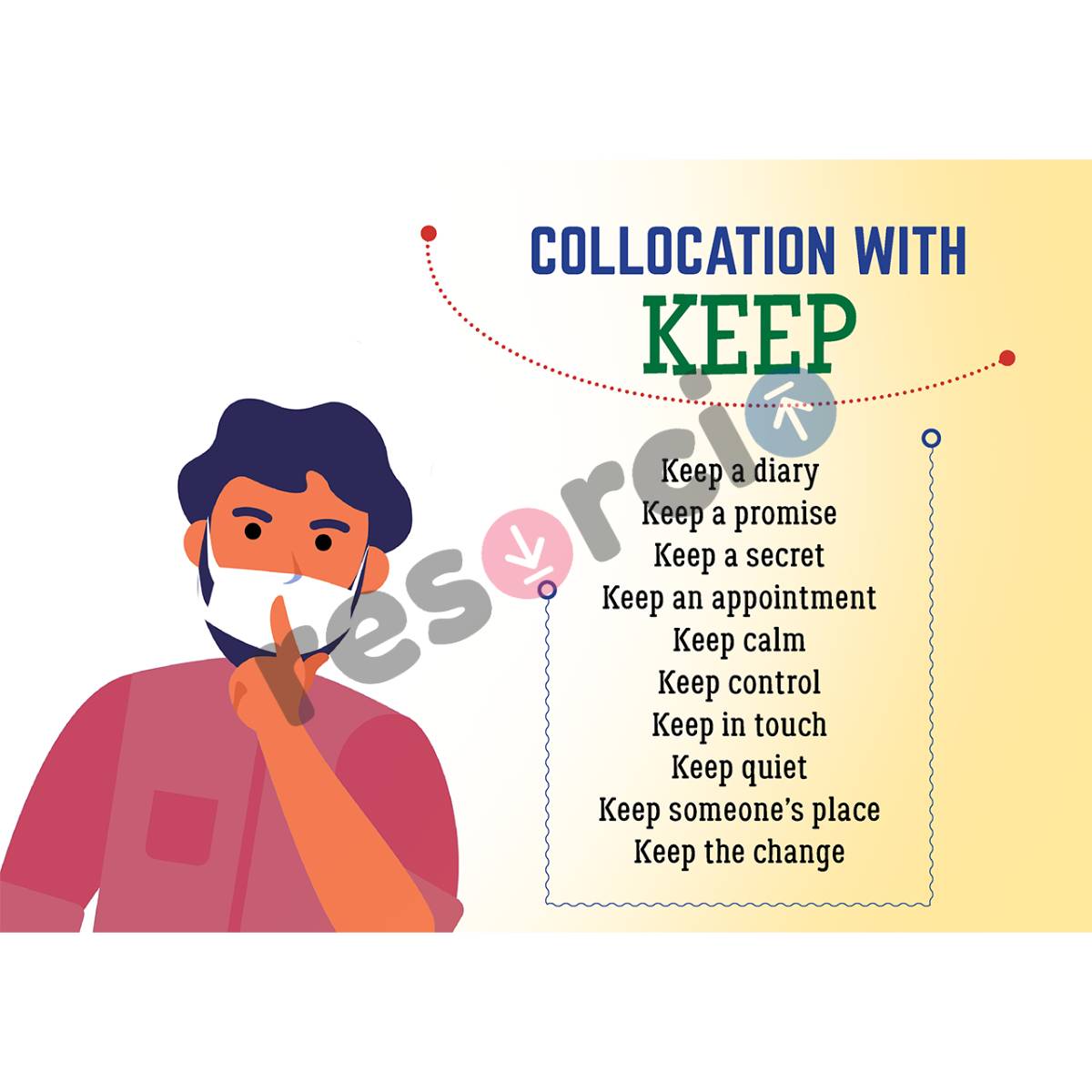 Collocations With Keep - Template 04
