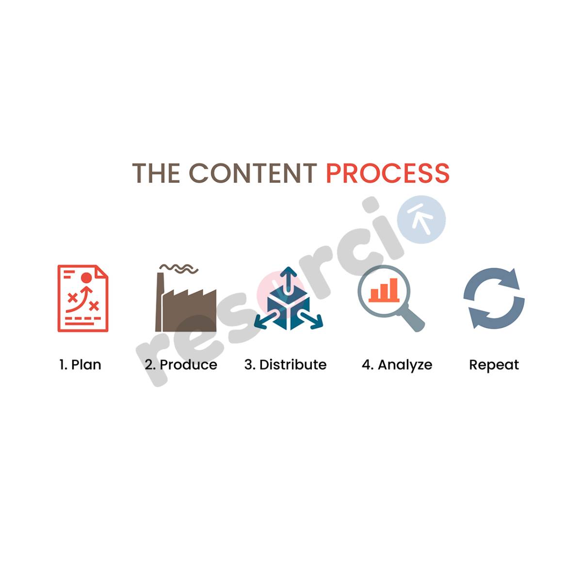 The Content Process - 01