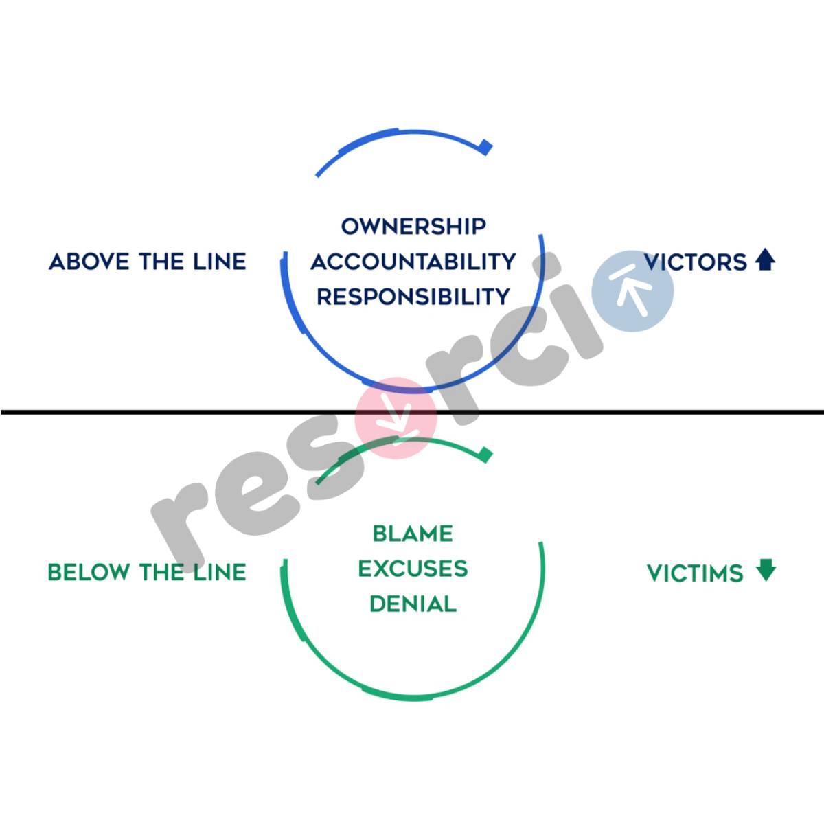 Victors Vs Victims - Template - 06
