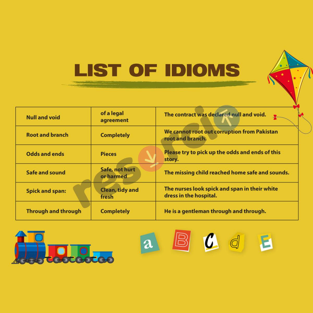 List of Idioms - 01