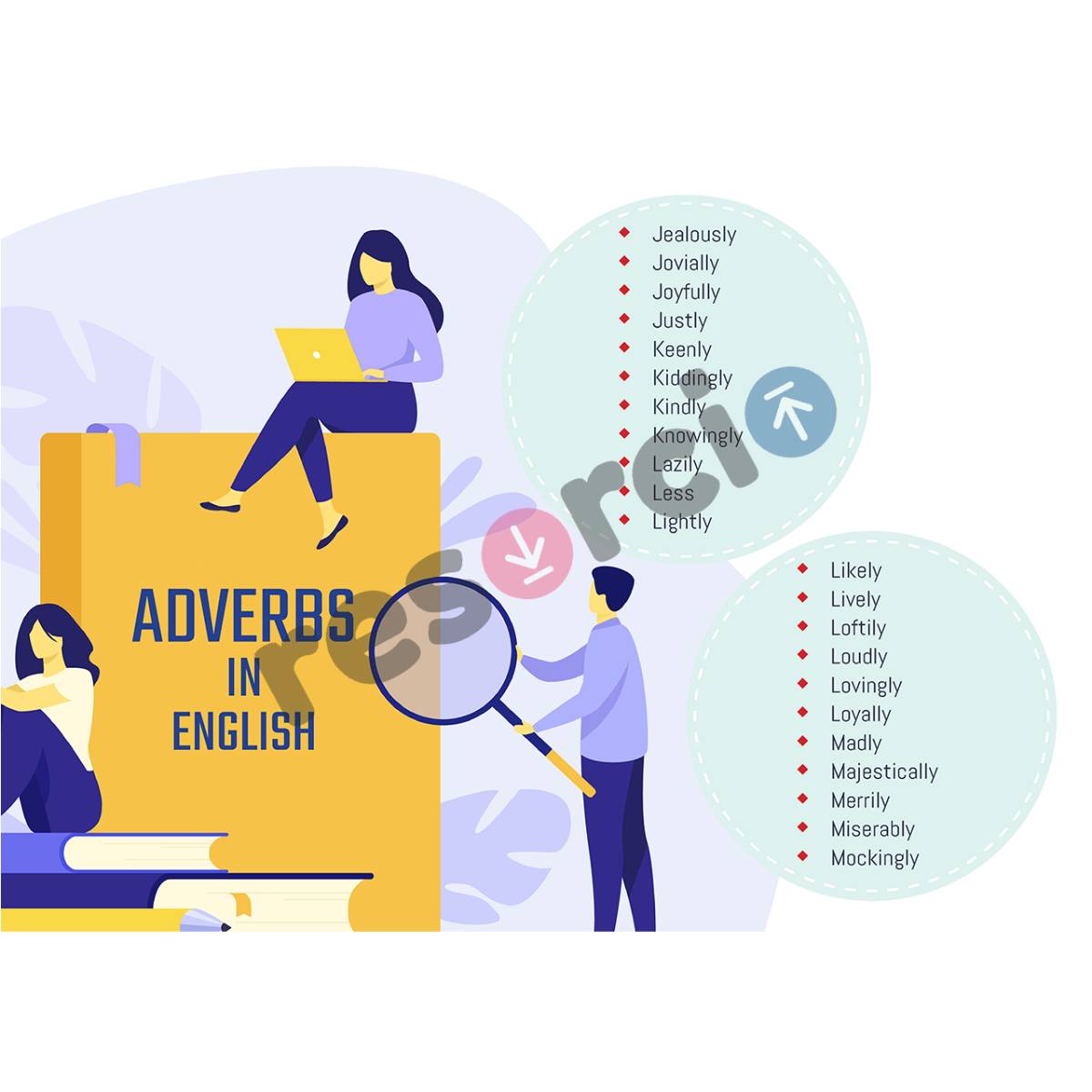 Adverbs in English - Template 08