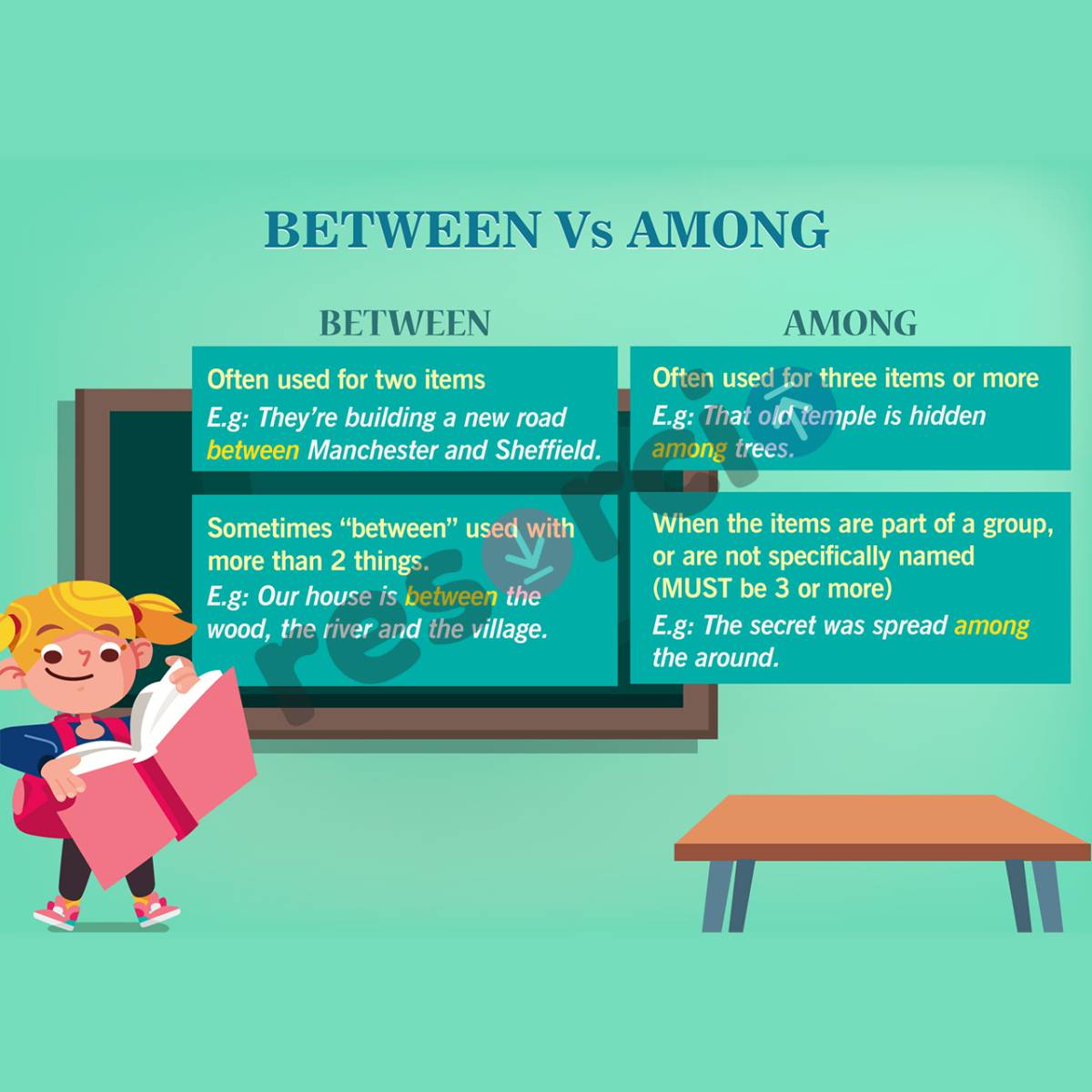 Between Vs Among - Template 02