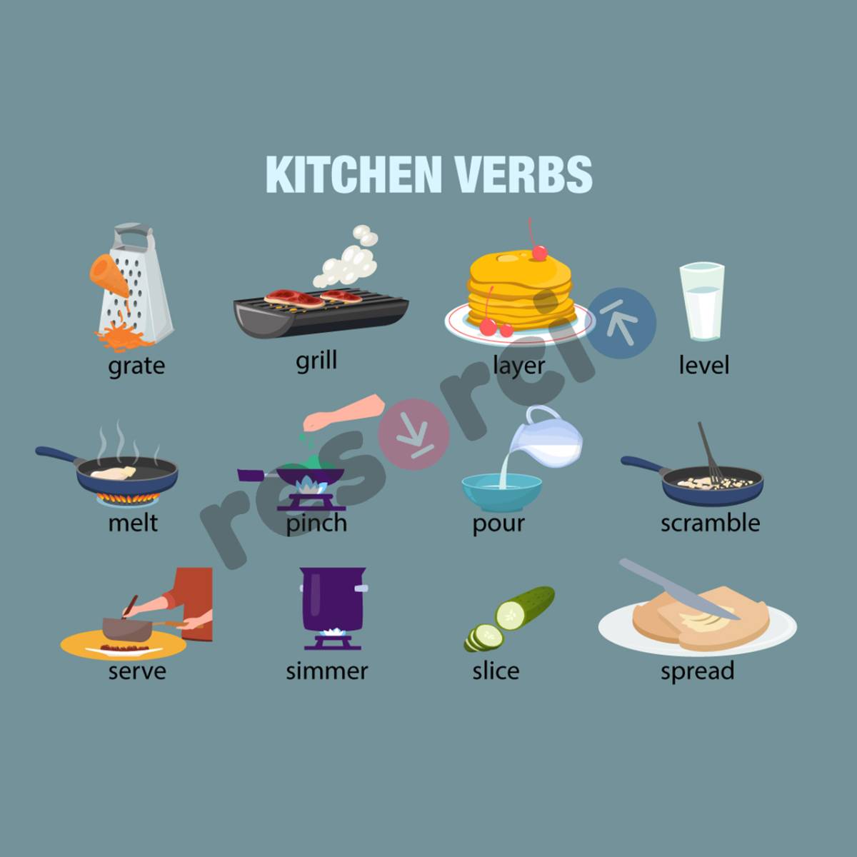 Kitchen Verbs - 03