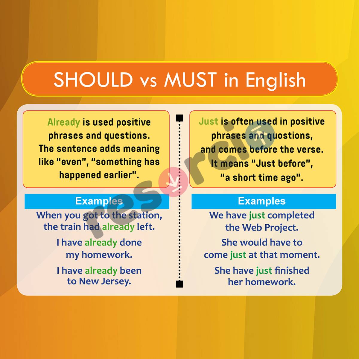 Should Vs Must - Template 11