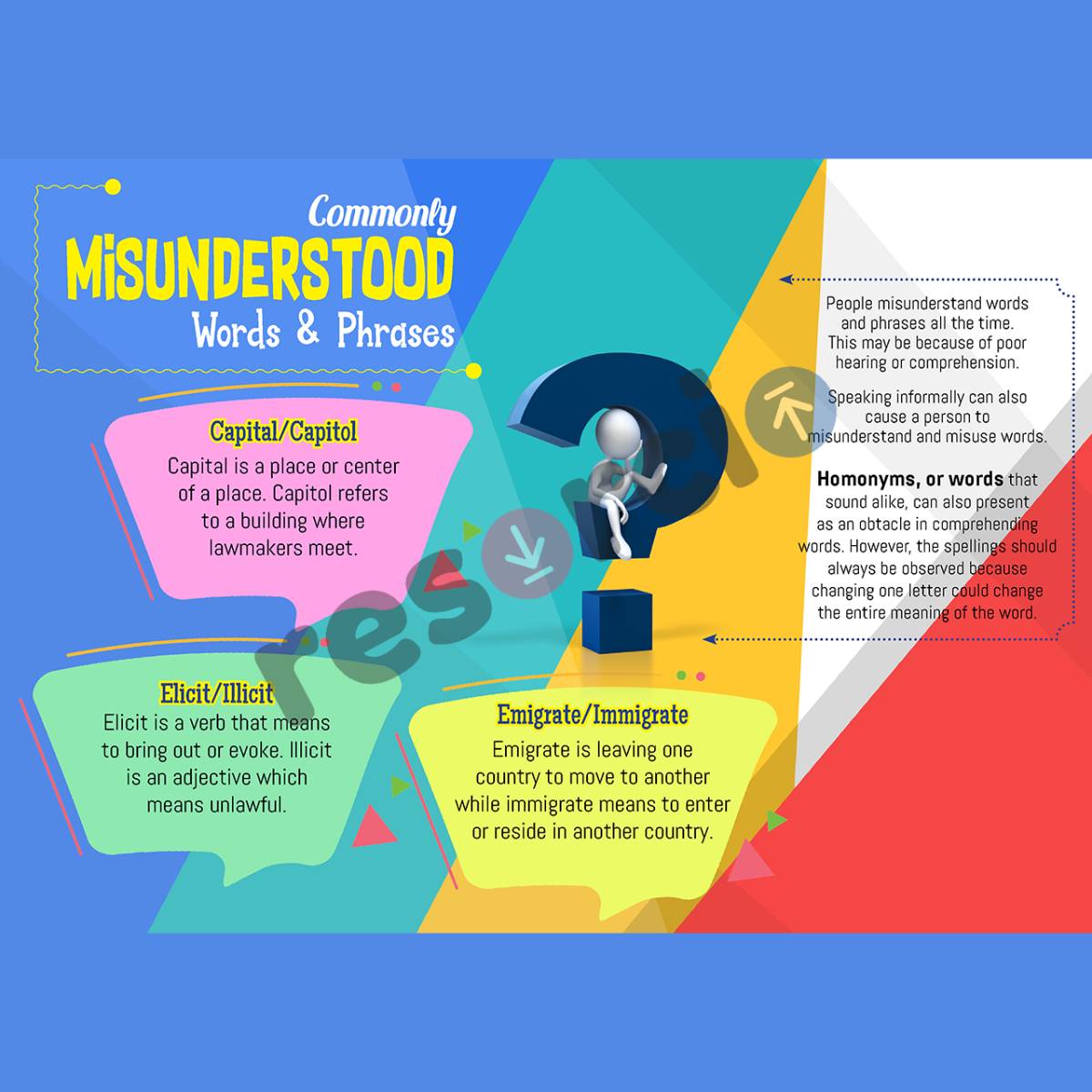 Commonly Misunderstood Words and Phrases - Template 28