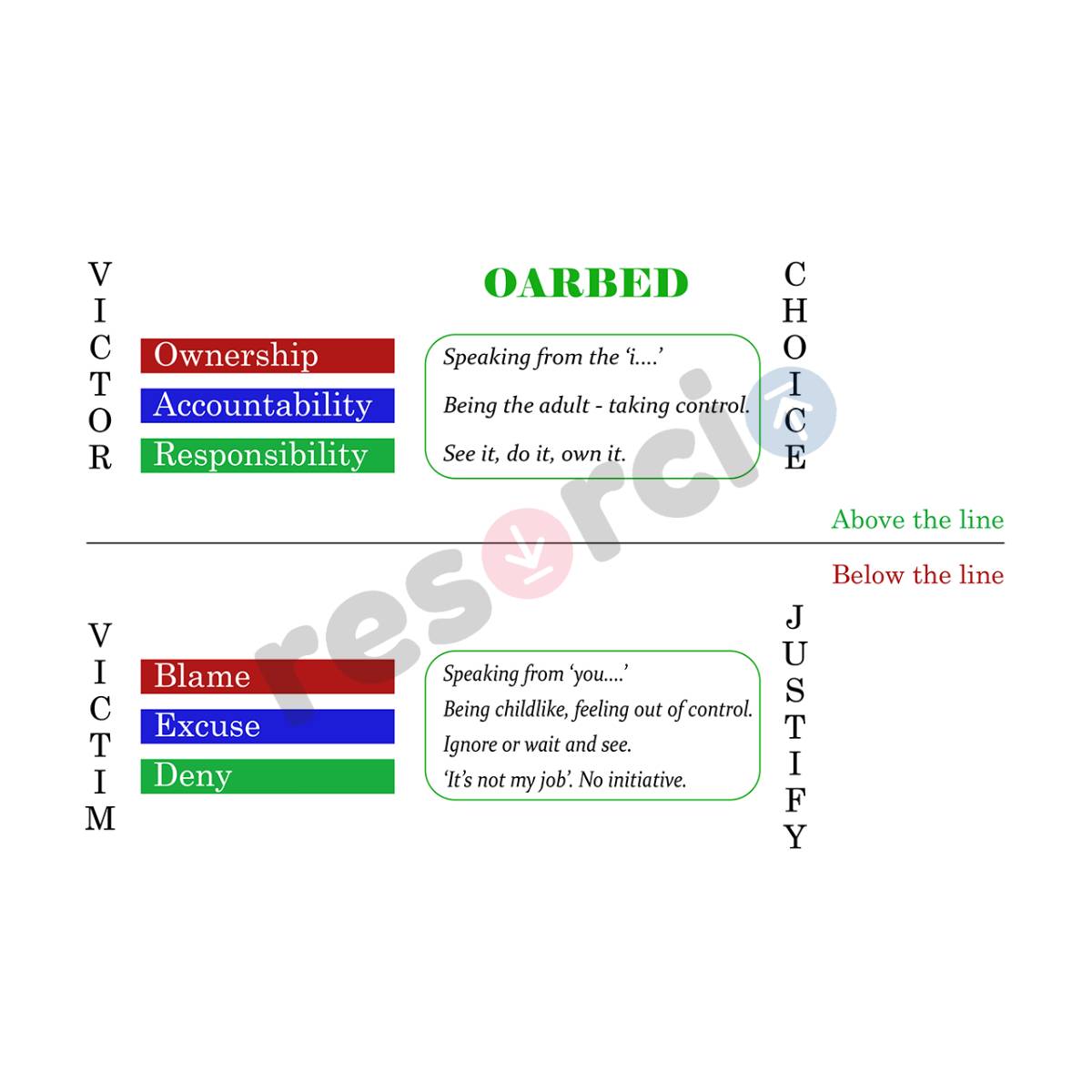 Victor Vs Victim - OARBED - 01