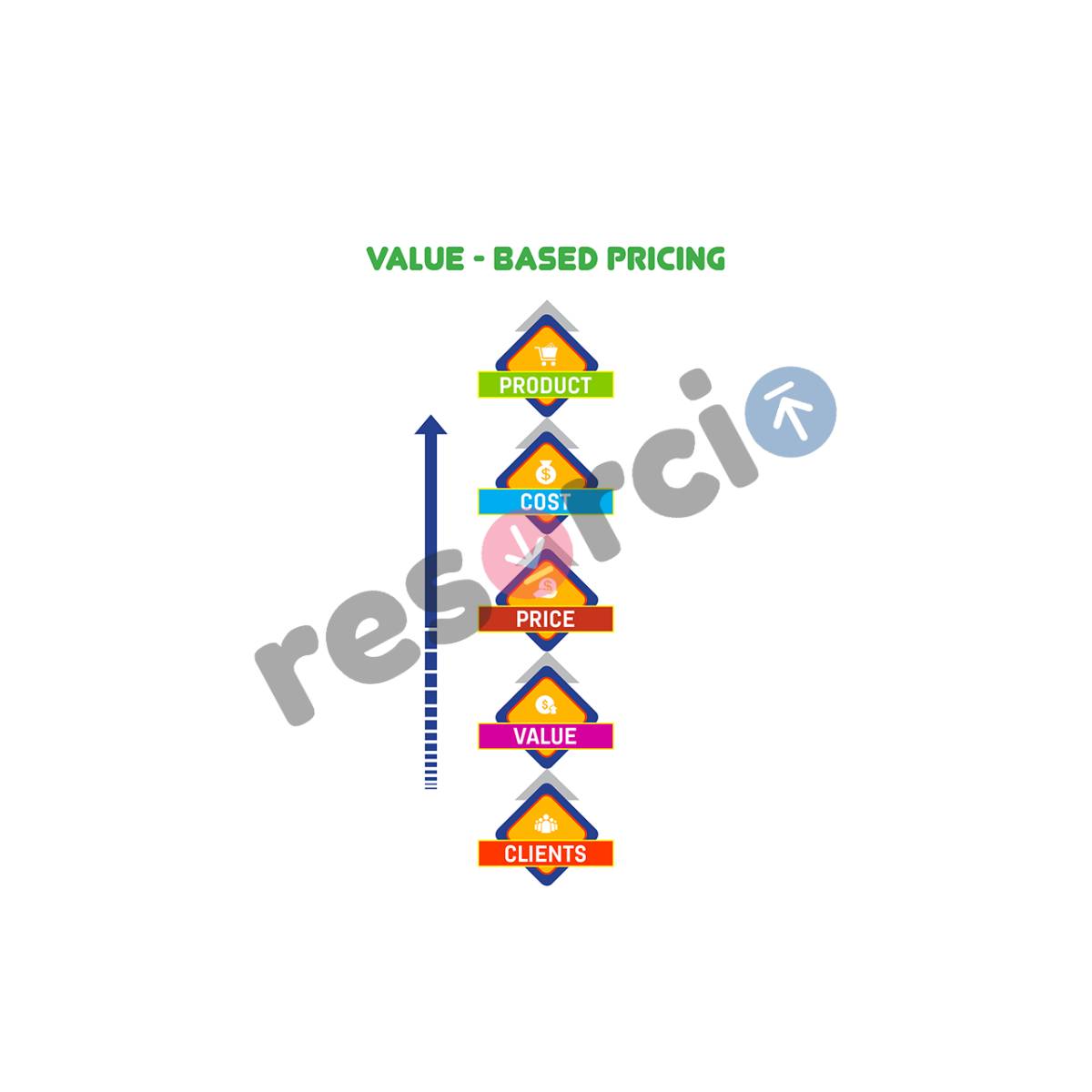 Value Based Pricing - Template 09