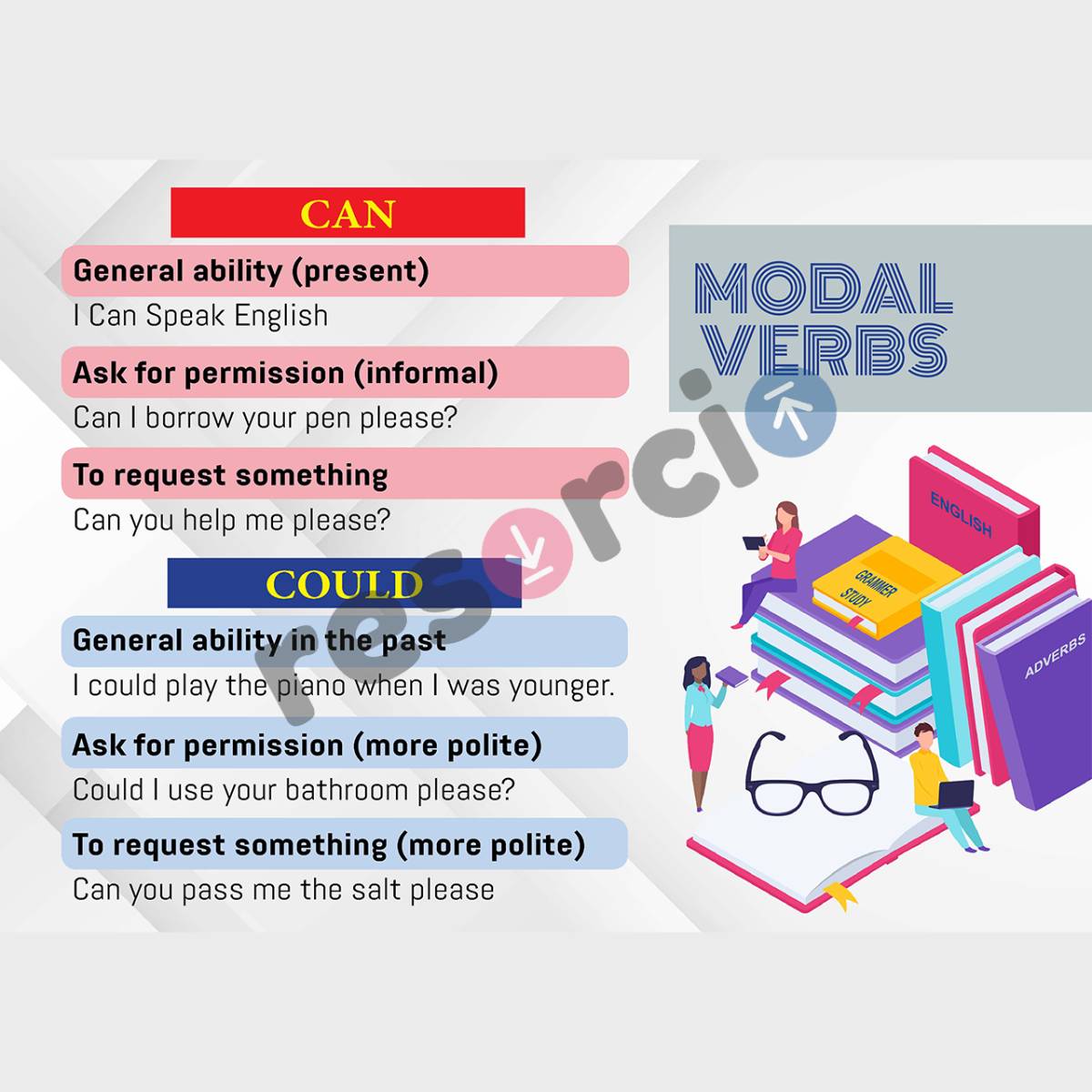 Modal Verbs - Template 02