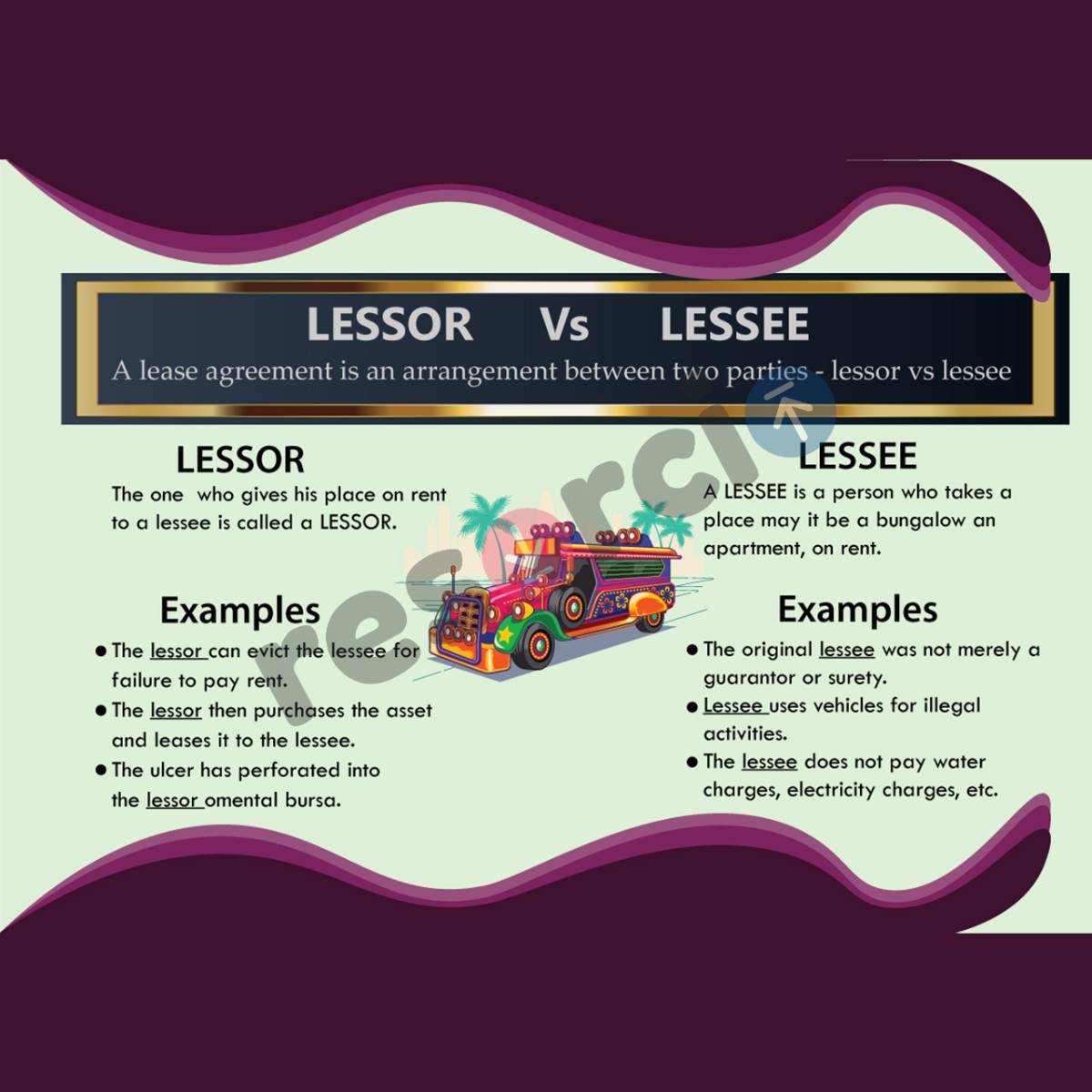 Lessor Vs Lessee Template 01 Lessor Vs Lessee Template 01