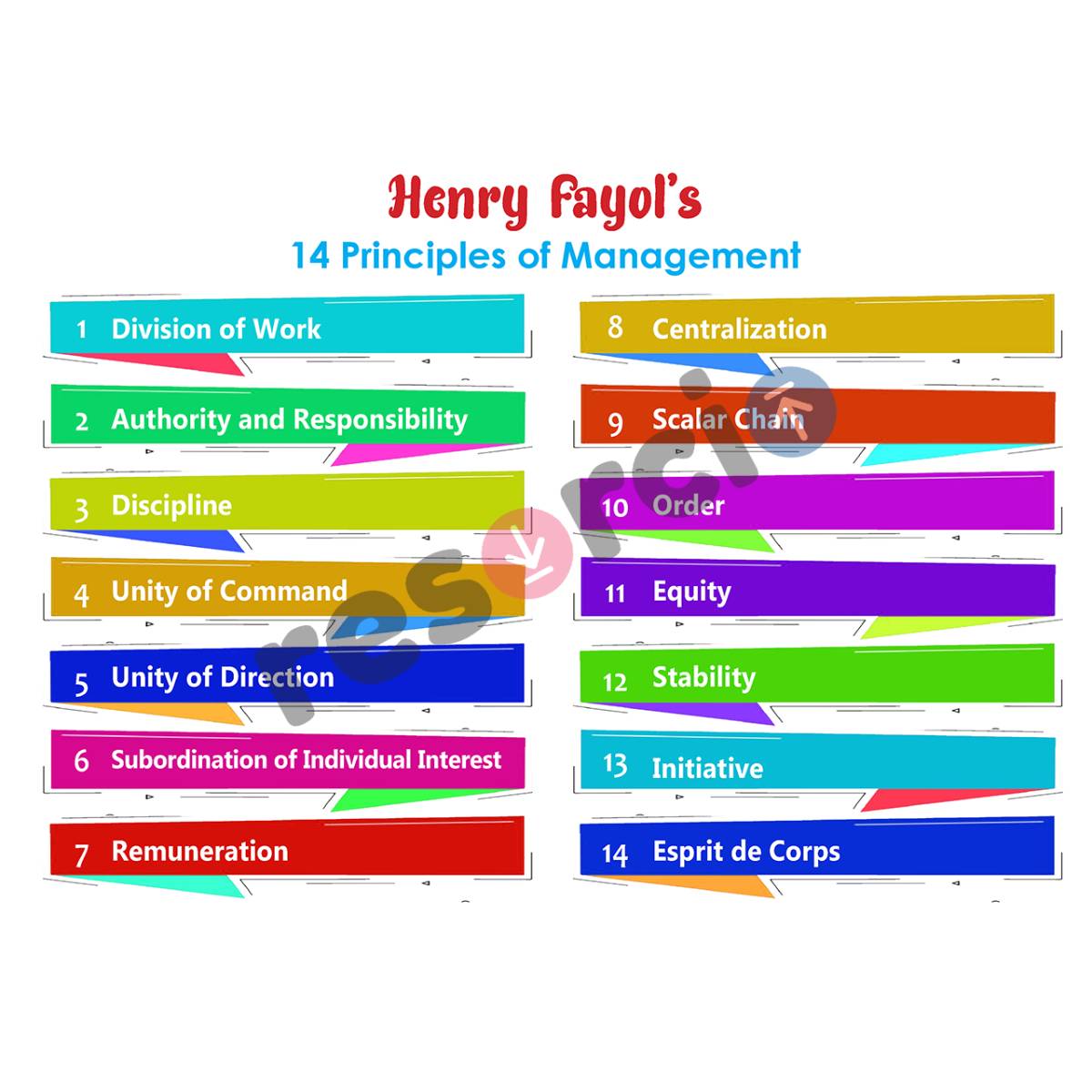 Henry Fayol's 14 Principles of Management - 45