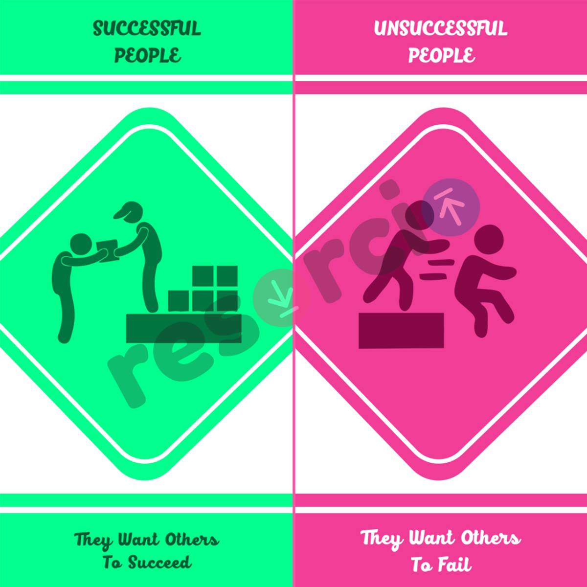 Successful People Vs Unsuccessful People - Template 10