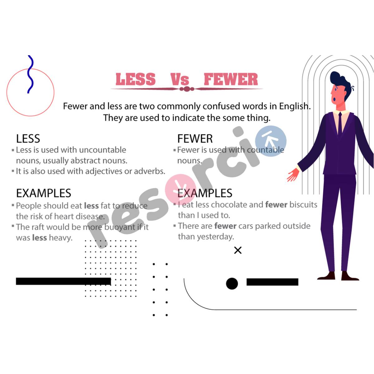 Less Vs Fewer - Template 05
