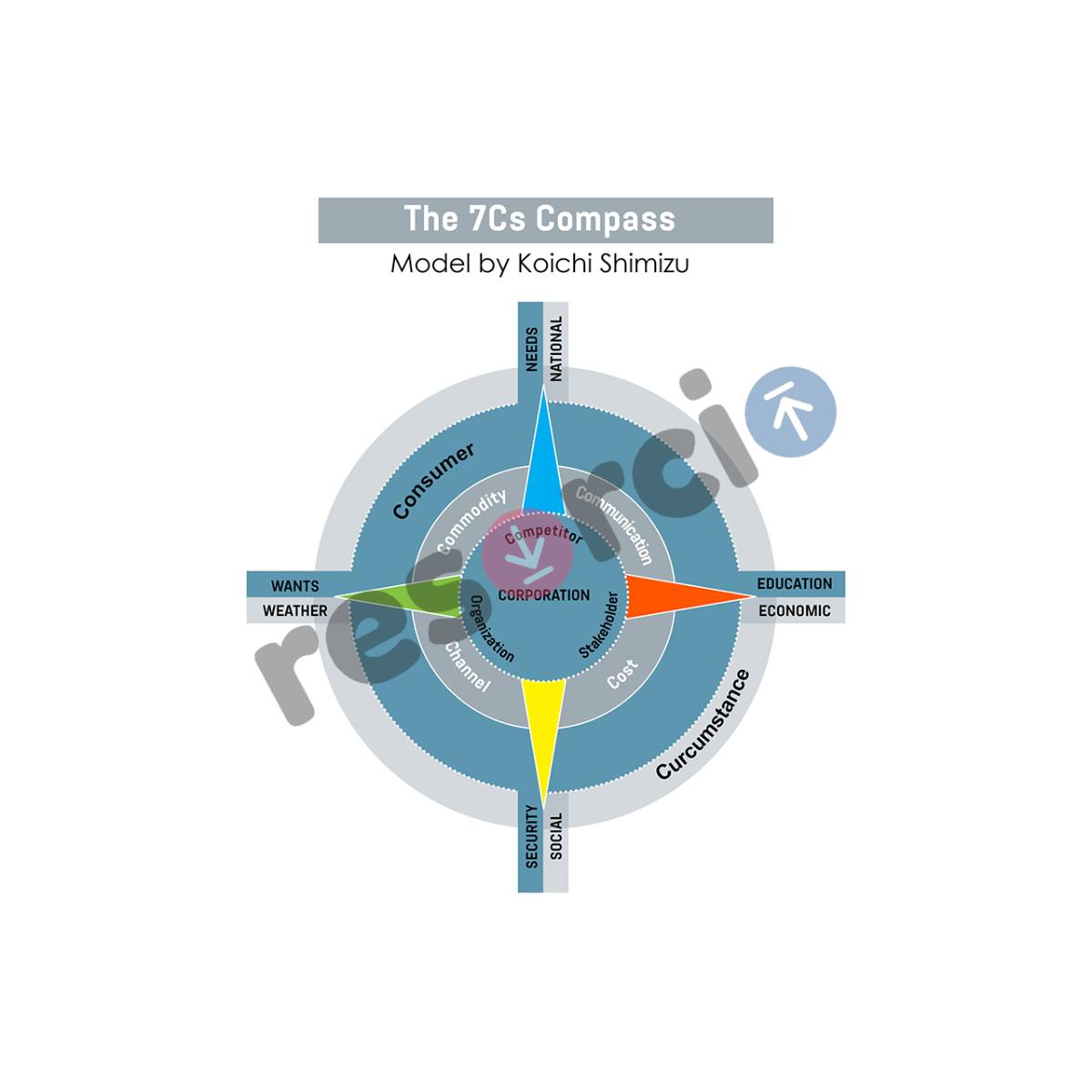The 7Cs Compass by Koichi Shimizu - 07