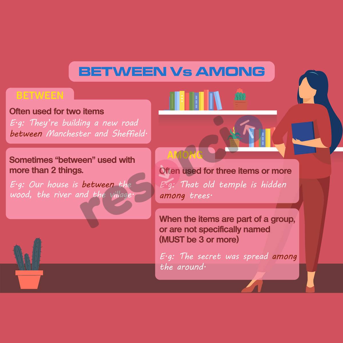 Between Vs Among - Template 03