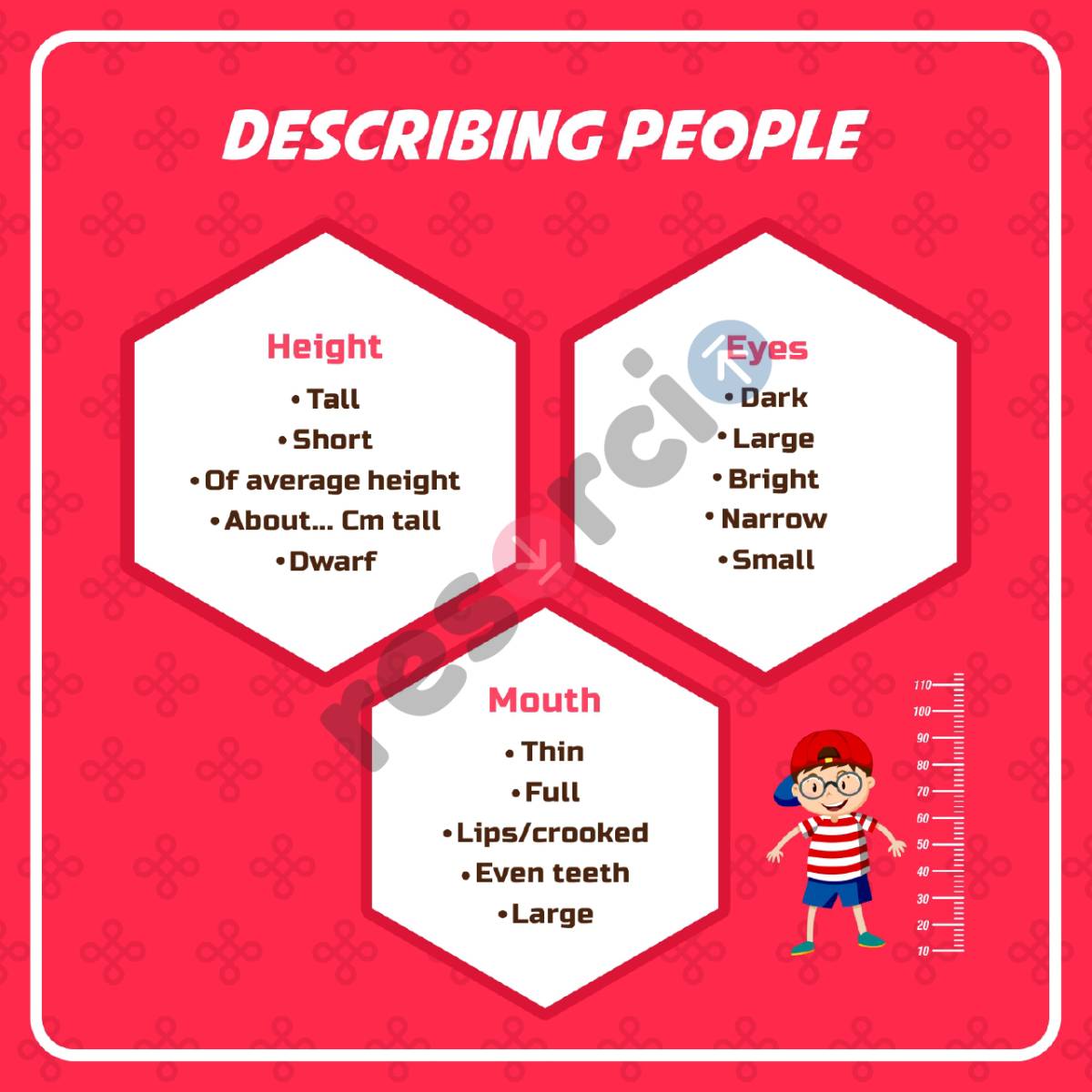 Describing People -Template 01